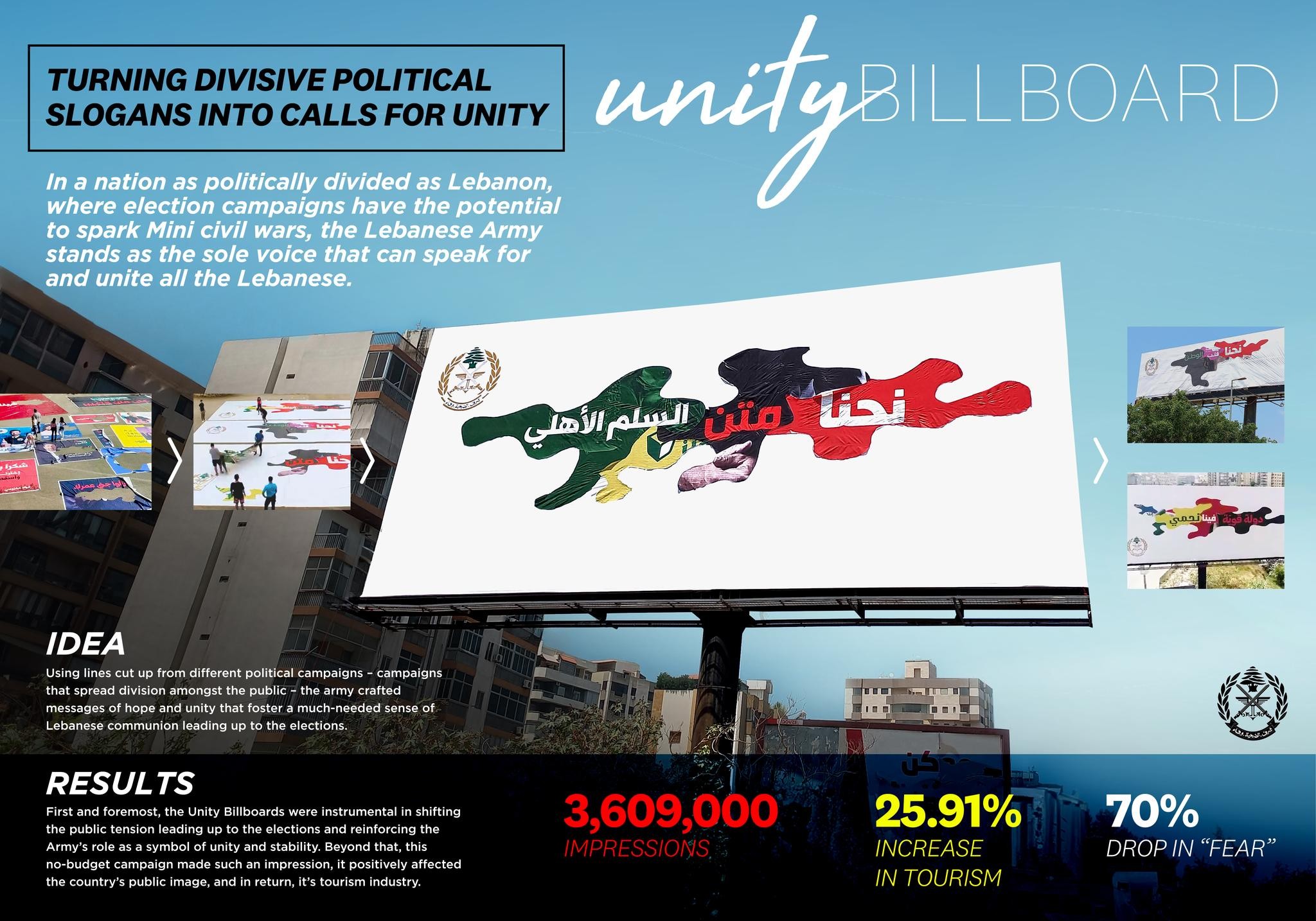 Unity Billboards | Campaign | THE WORK