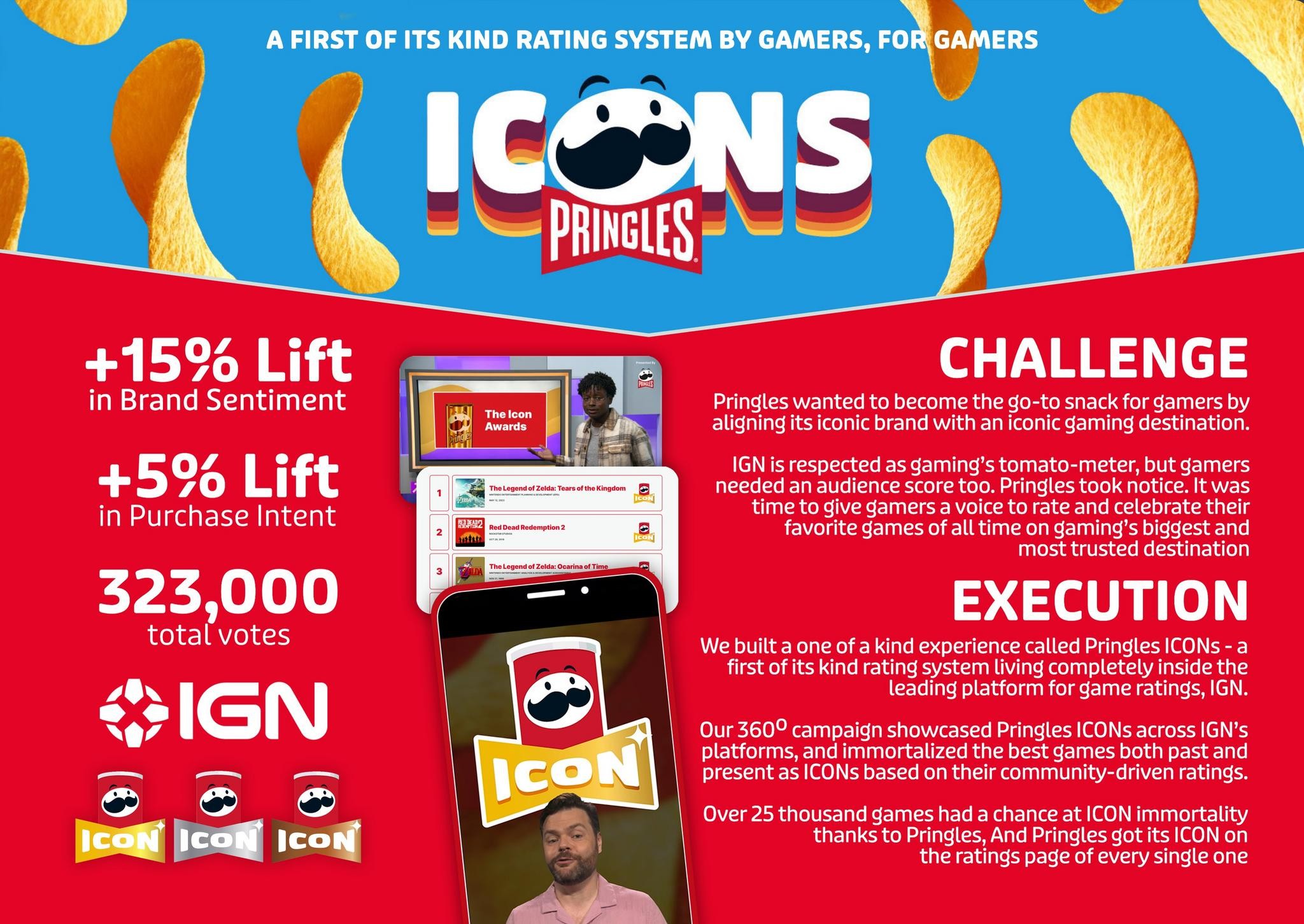 Pringles ICONs | Campaign