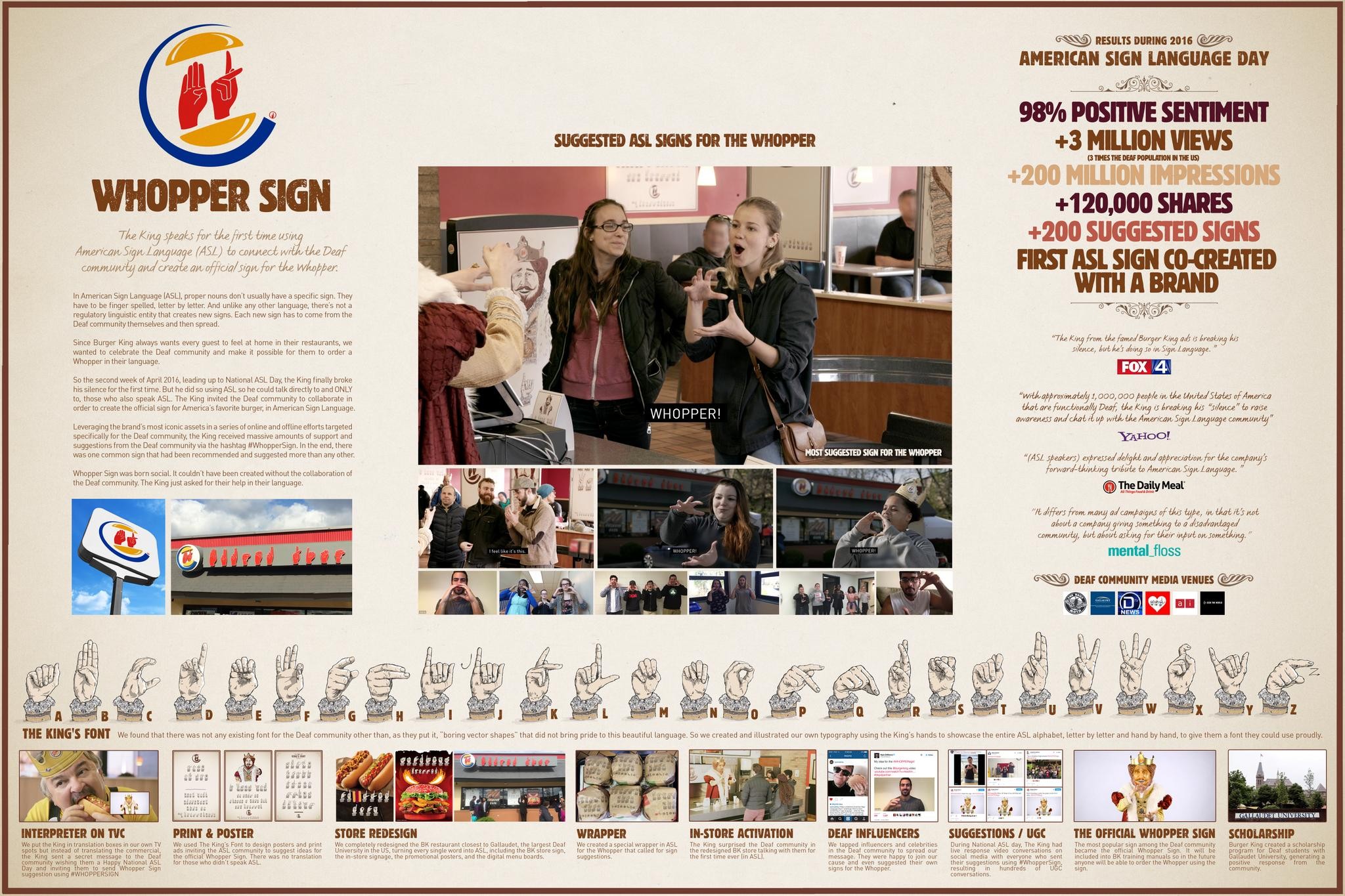 WHOPPER SIGN | Entry | THE WORK