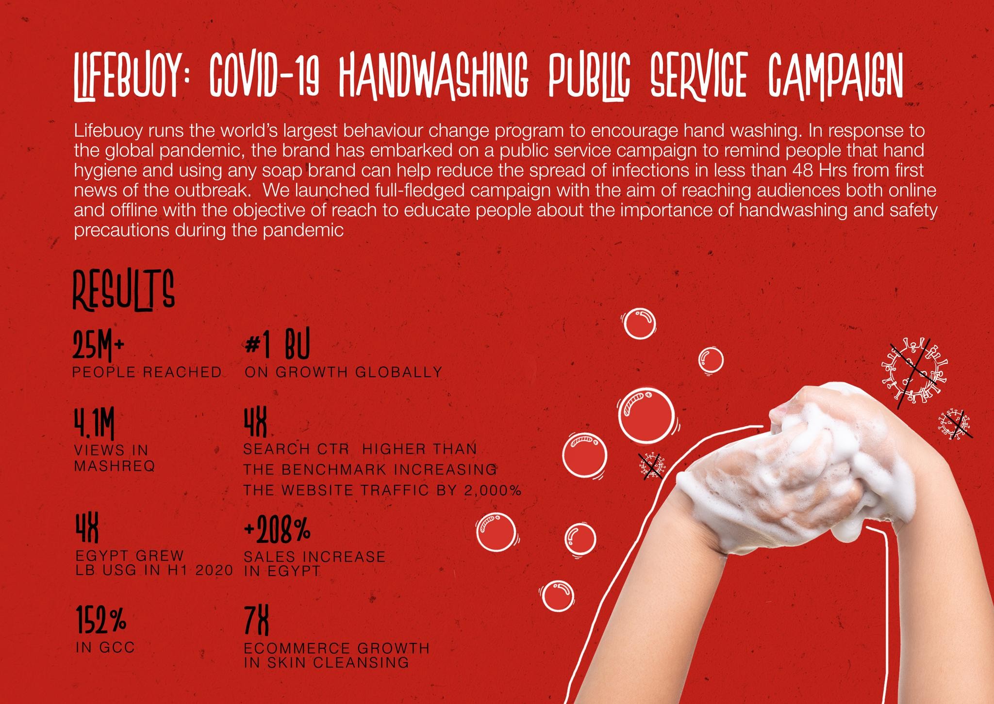 Lifebuoy Purpose | Campaign | THE WORK