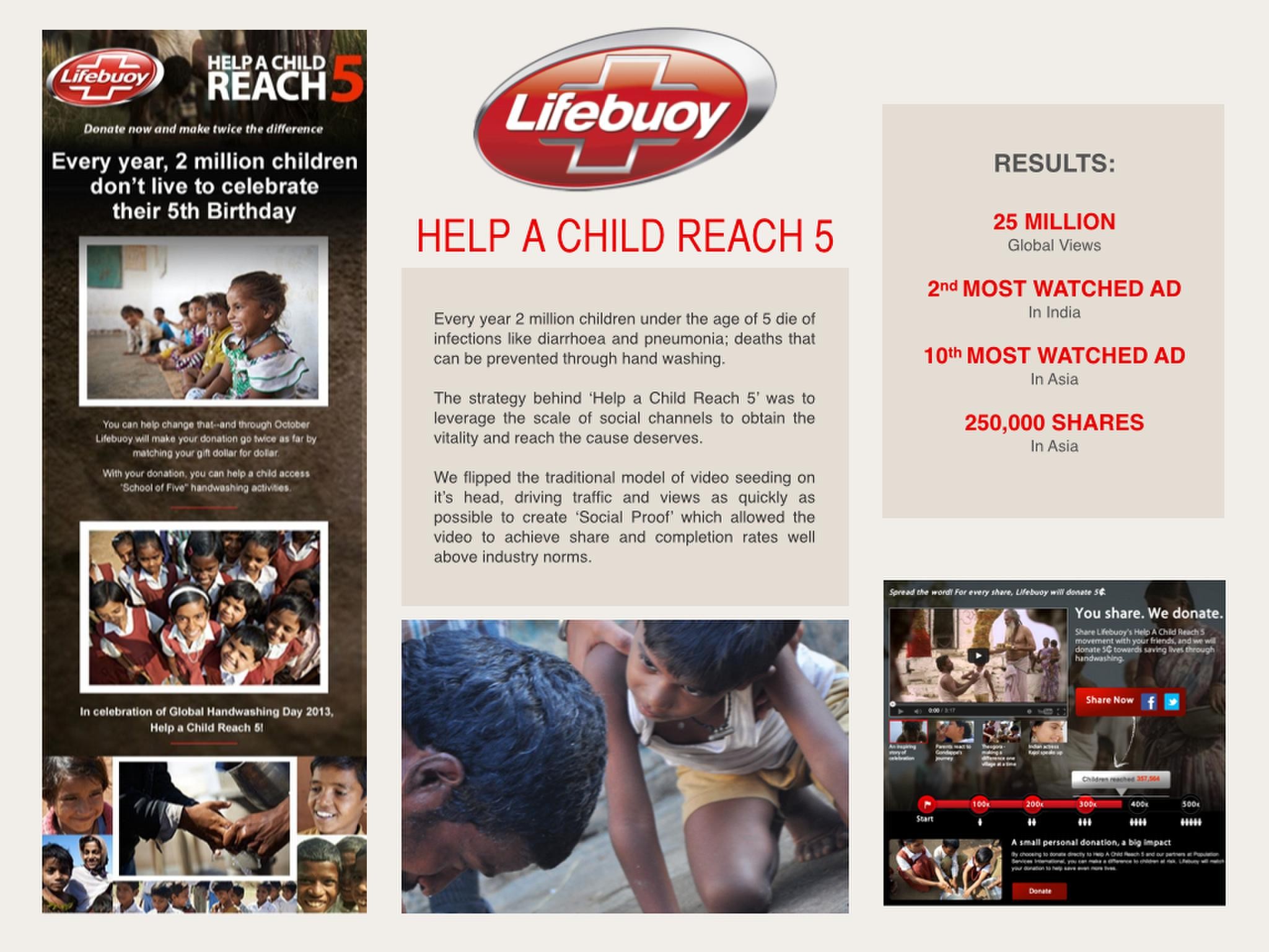 HELP A CHILD REACH 5 | Campaign | THE WORK