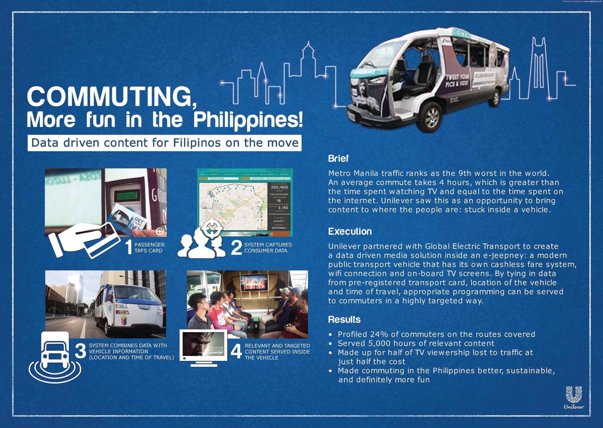 COMMUTING, MORE FUN IN THE PHILIPPINES | Entry | THE WORK