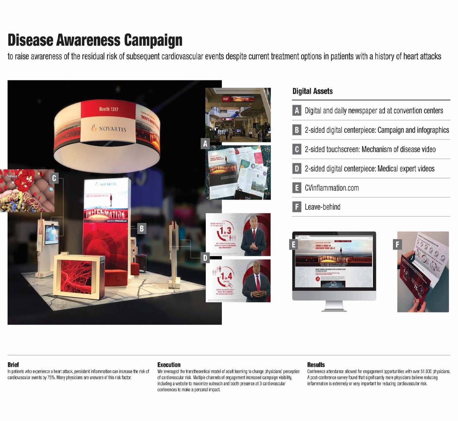 Inflammation Disease Awareness Campaign | Campaign | THE WORK