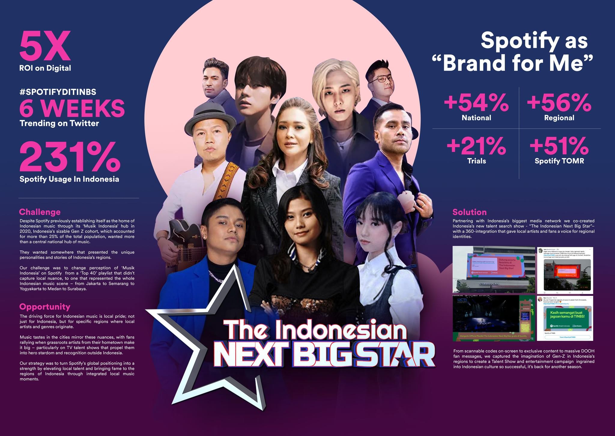 "The Indonesian Next Big Star" | Campaign | THE WORK