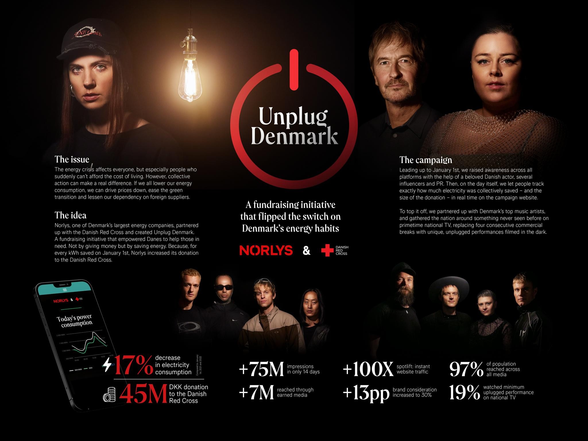 Unplug Denmark | Campaign | THE WORK