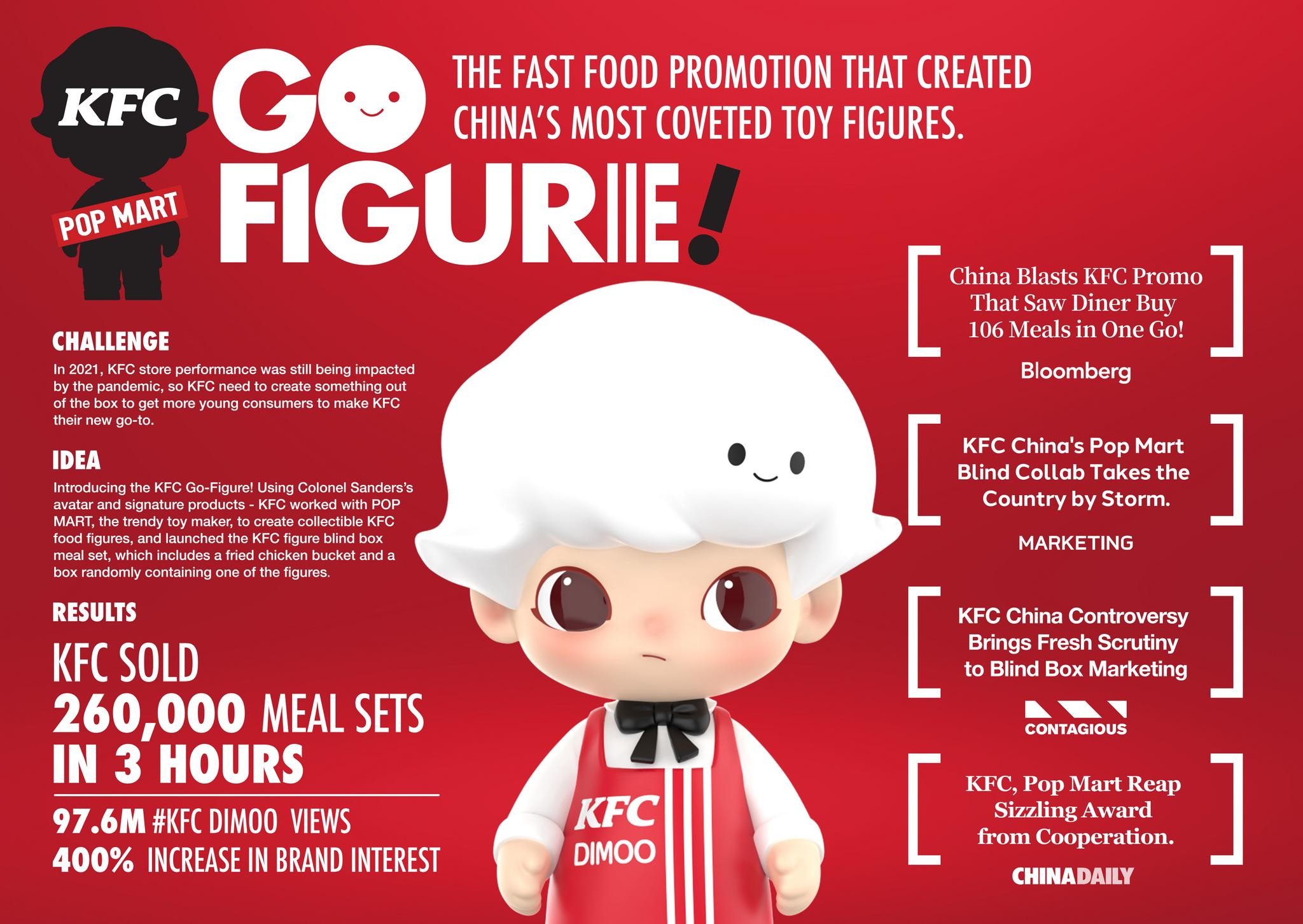 KFC Go-Figure! | Campaign | THE WORK