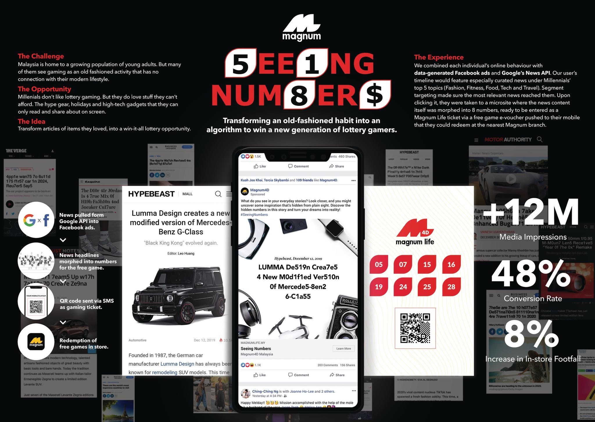 SEEING NUMBERS | Campaign | THE WORK