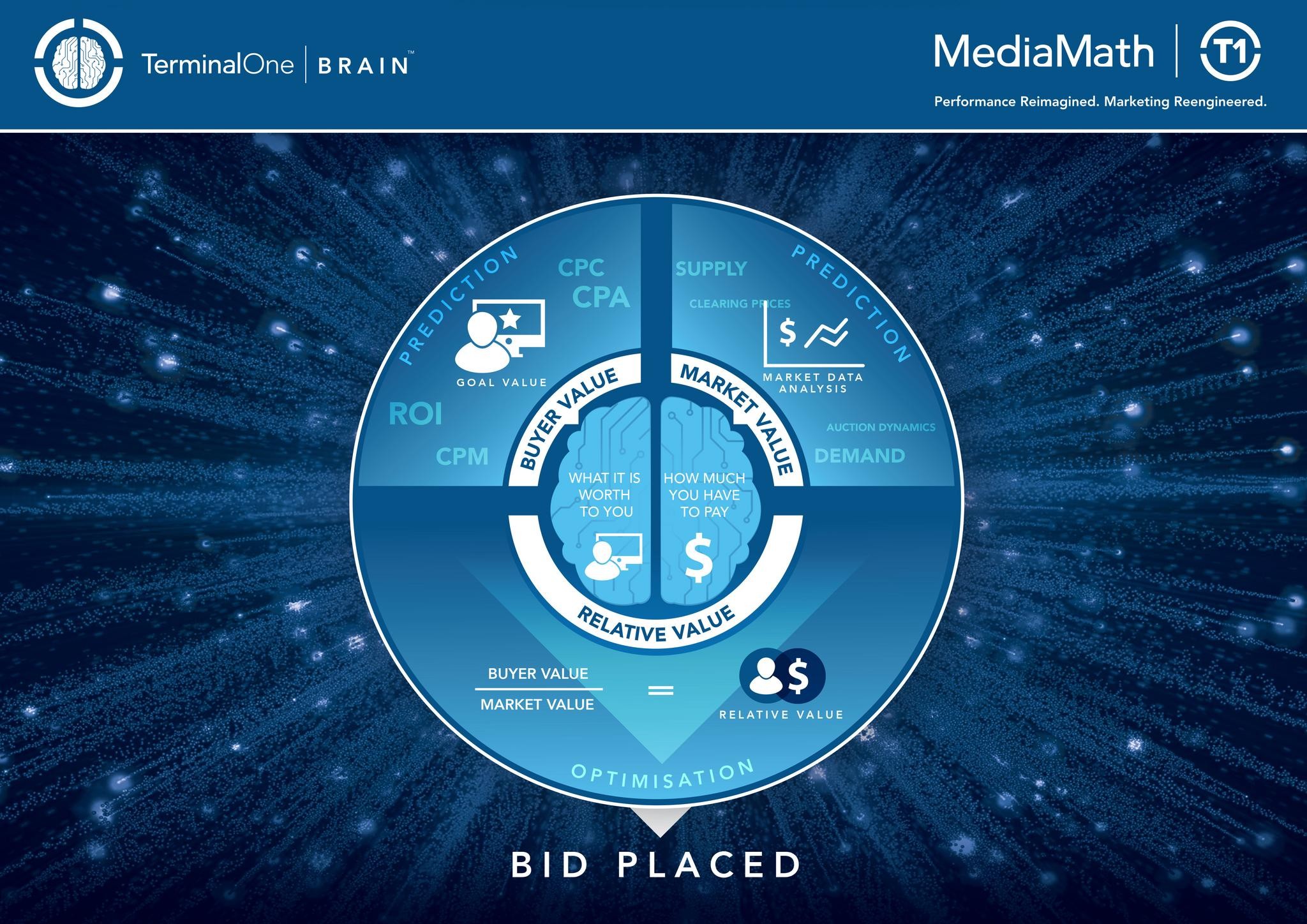 MEDIAMATH TERMINALONE | Campaign | THE WORK