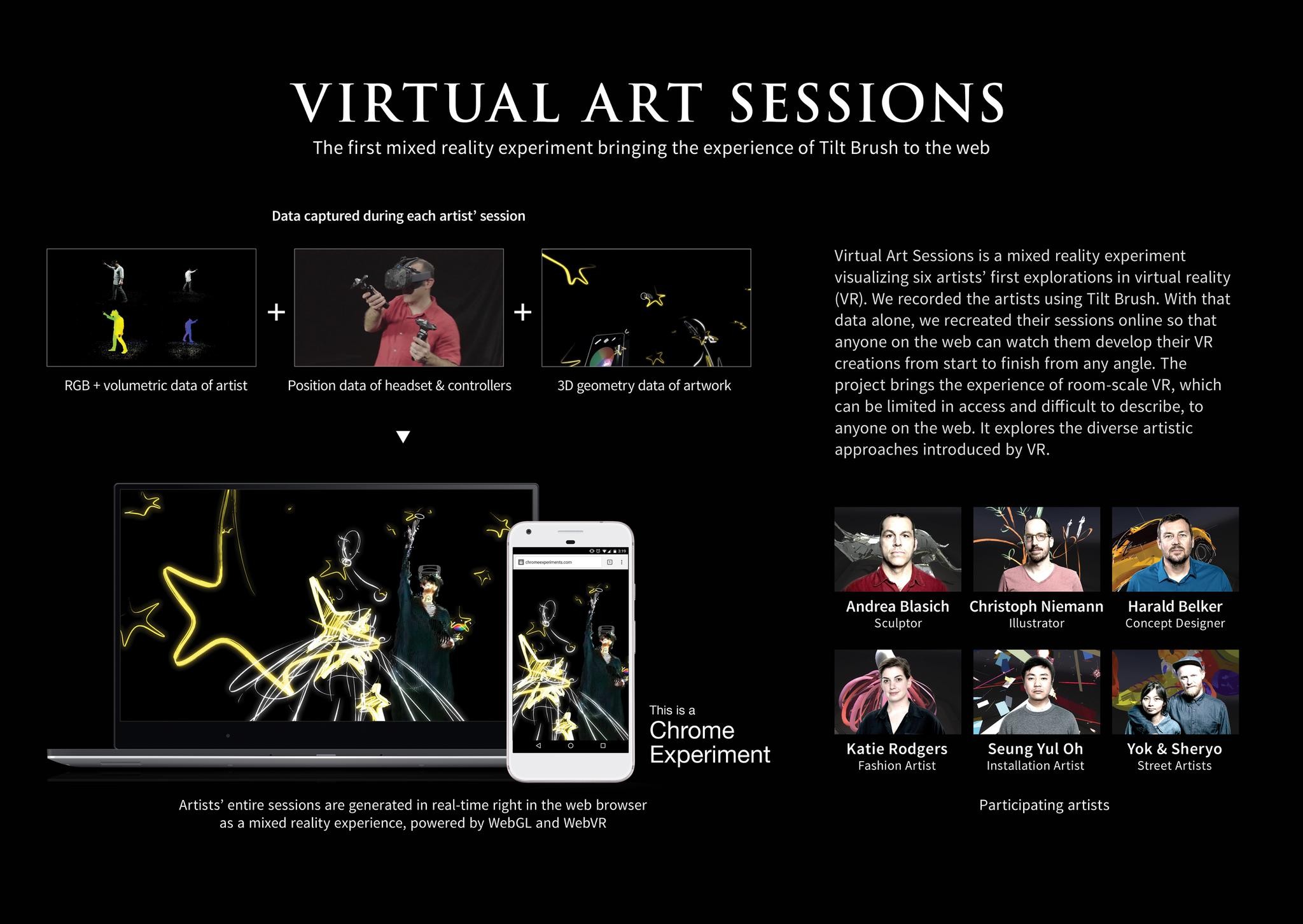 Virtual Art Sessions | Campaign | THE WORK