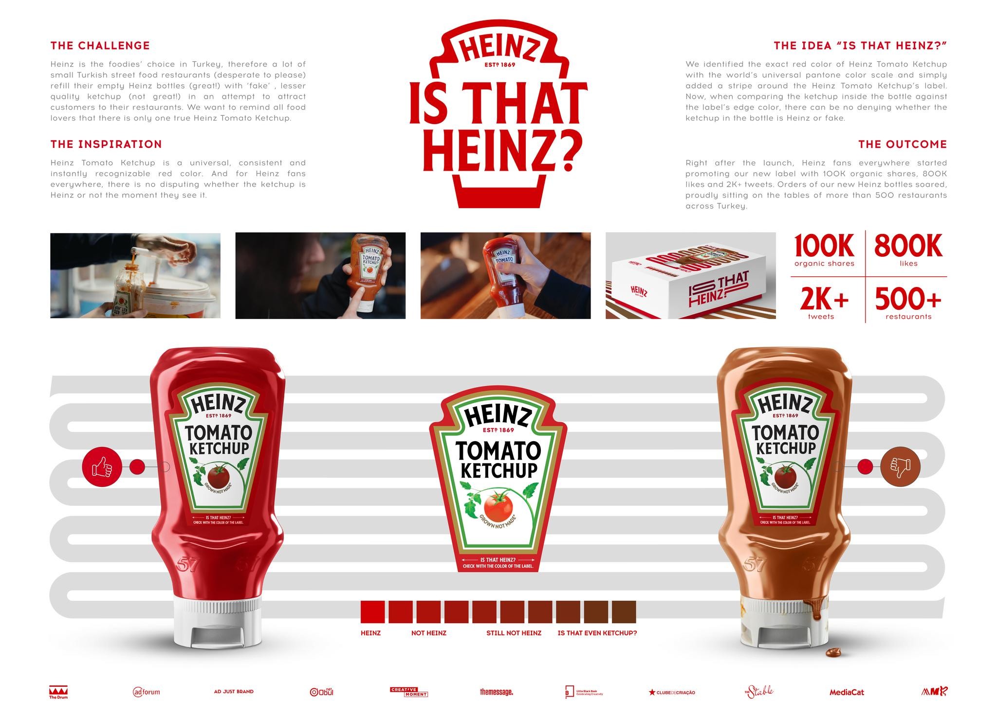 Is That Heinz? | Campaign | THE WORK