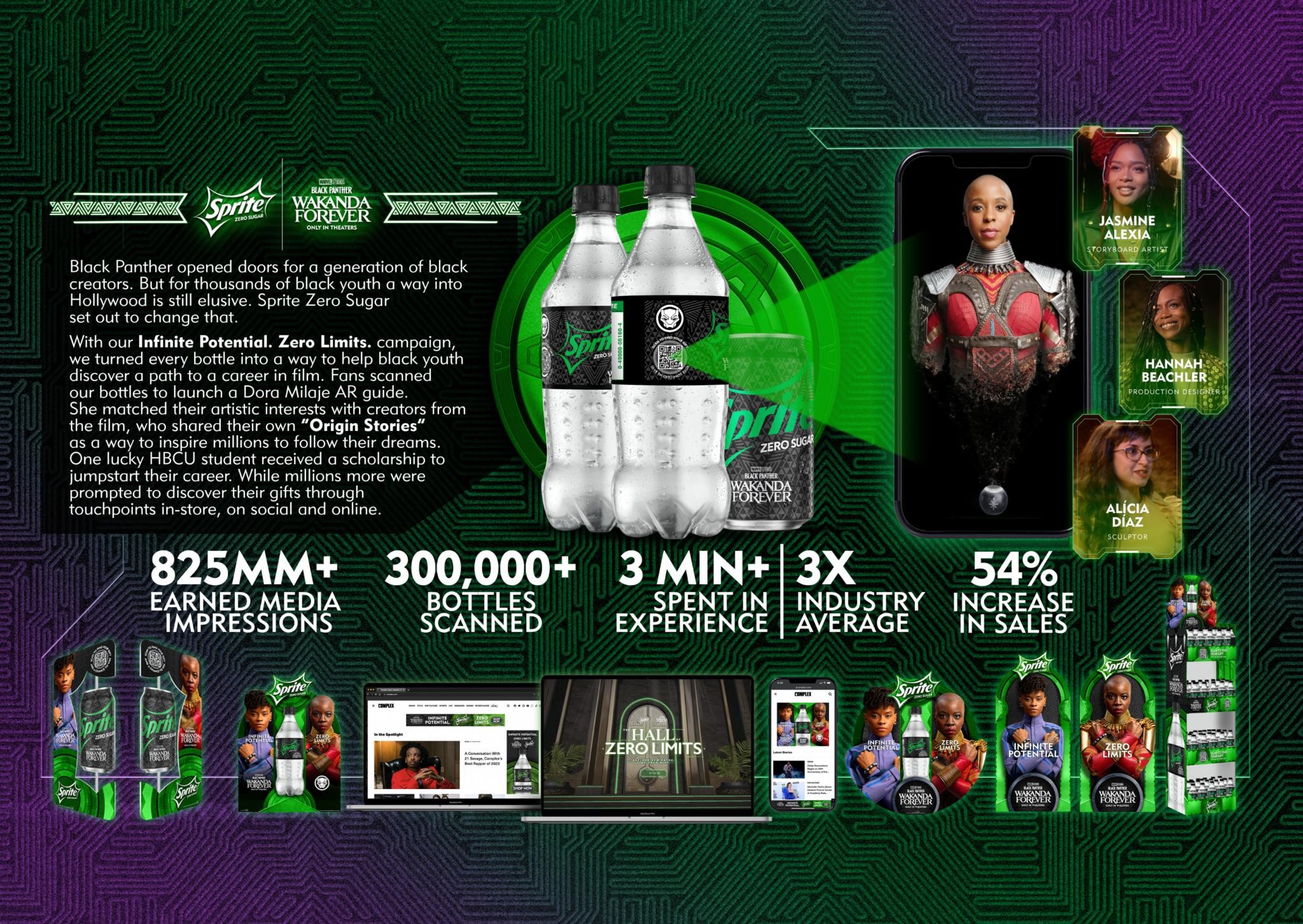 Sprite Zero Sugar x Black Panther: Wakanda Forever | Campaign | THE WORK