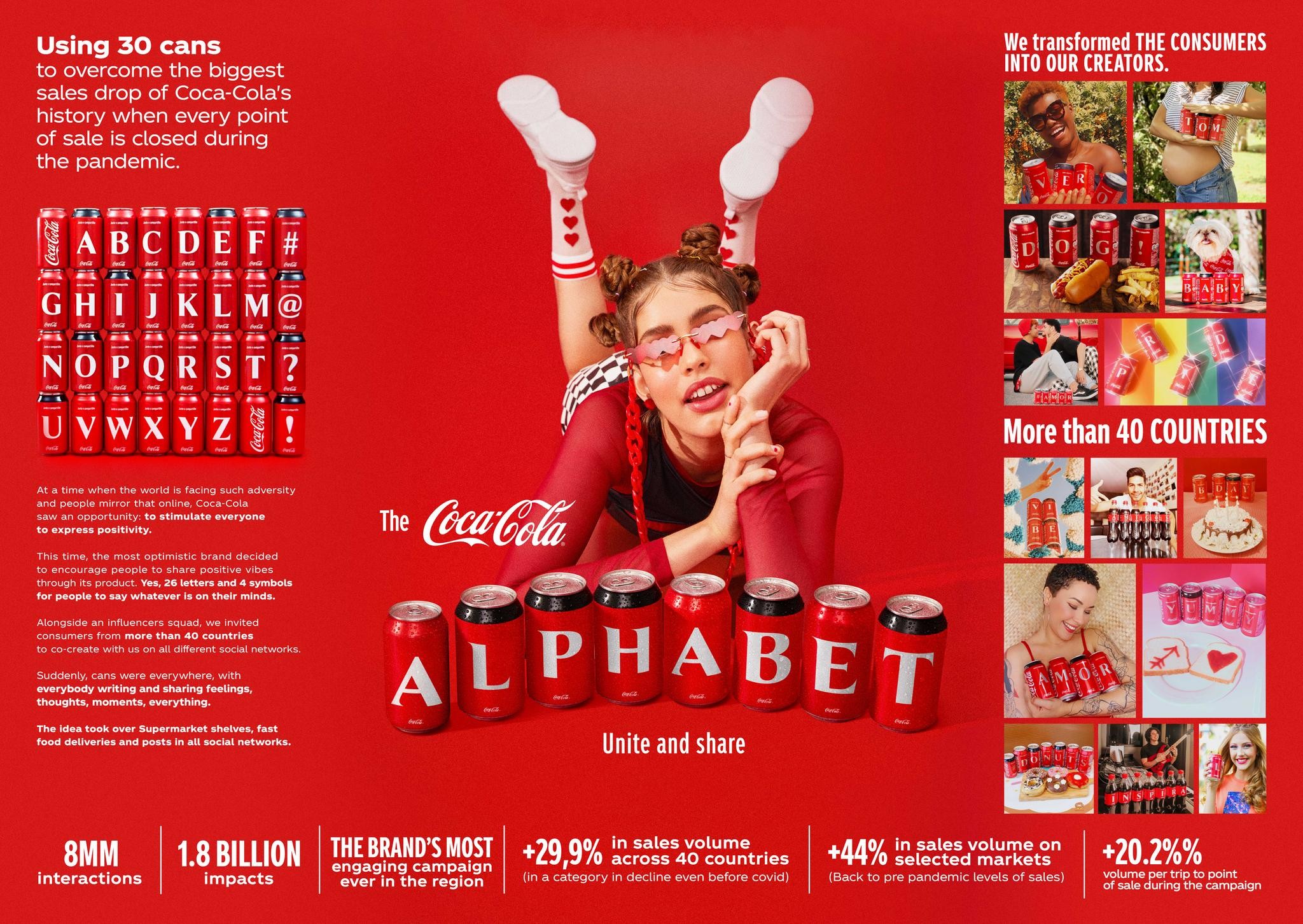 THE COCA-COLA ALPHABET | Entry | THE WORK