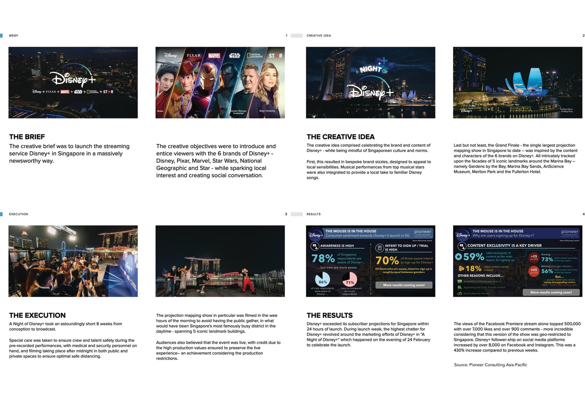 A Night of Disney+ | Campaign | THE WORK