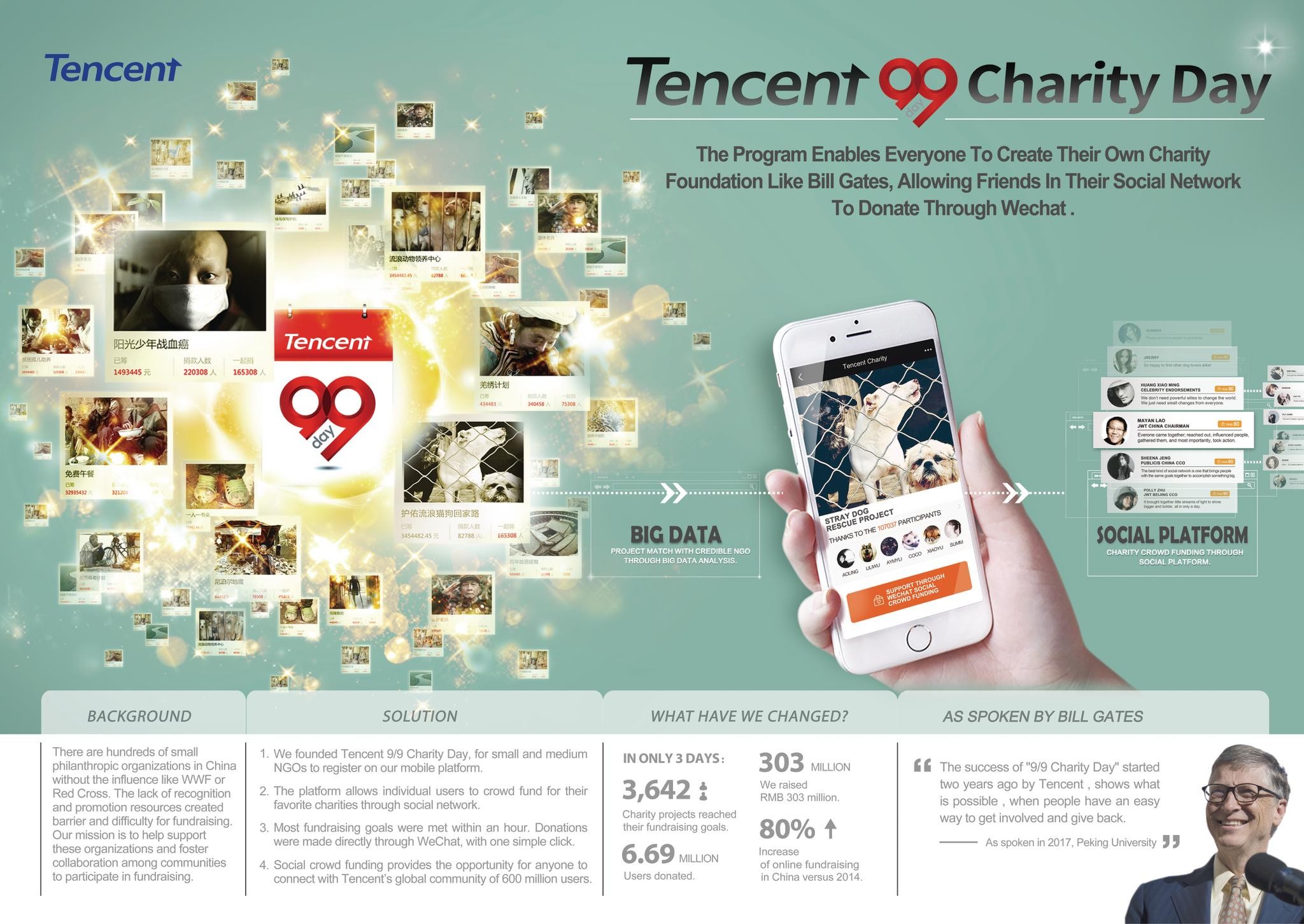 Tencent 9/9 Charity Day | Campaign | THE WORK