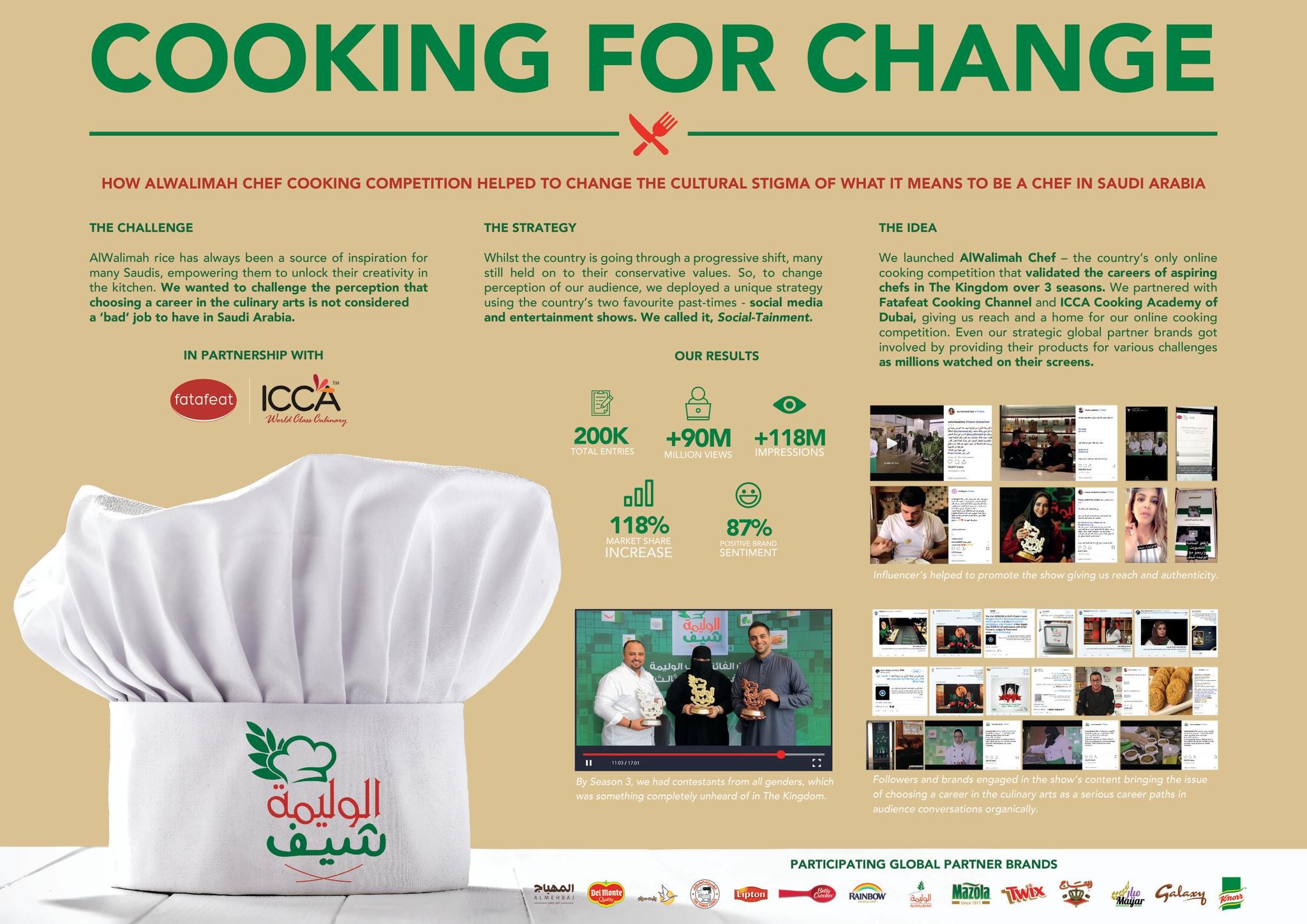 Cooking For Change | Campaign | THE WORK