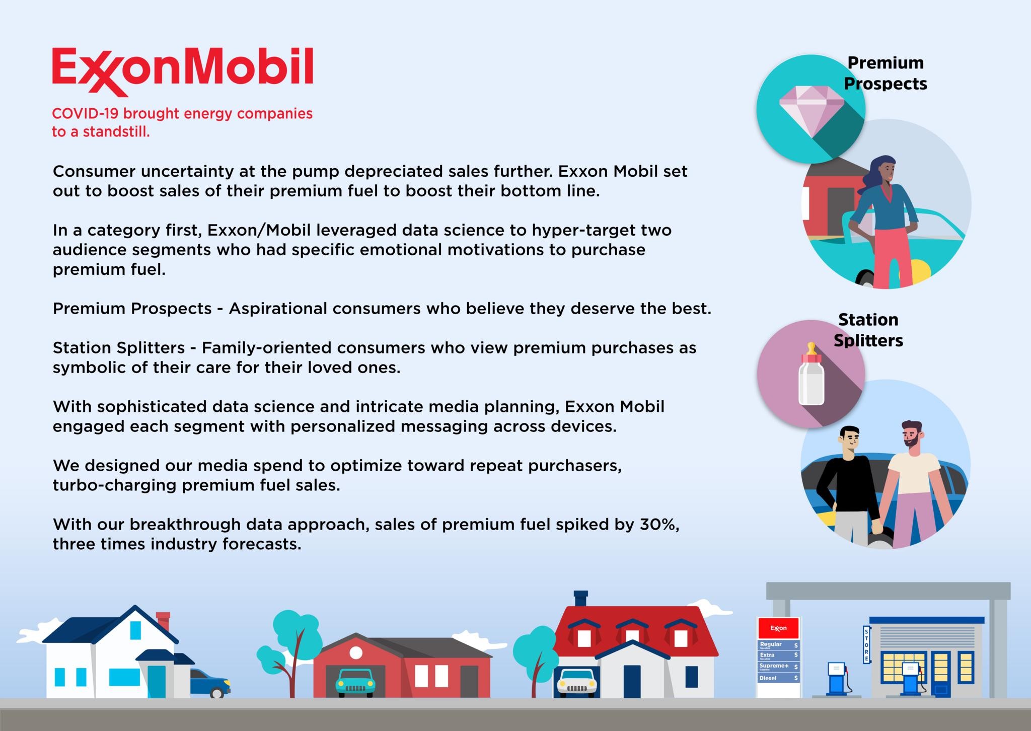ExxonMobil Fueling Precision | Campaign