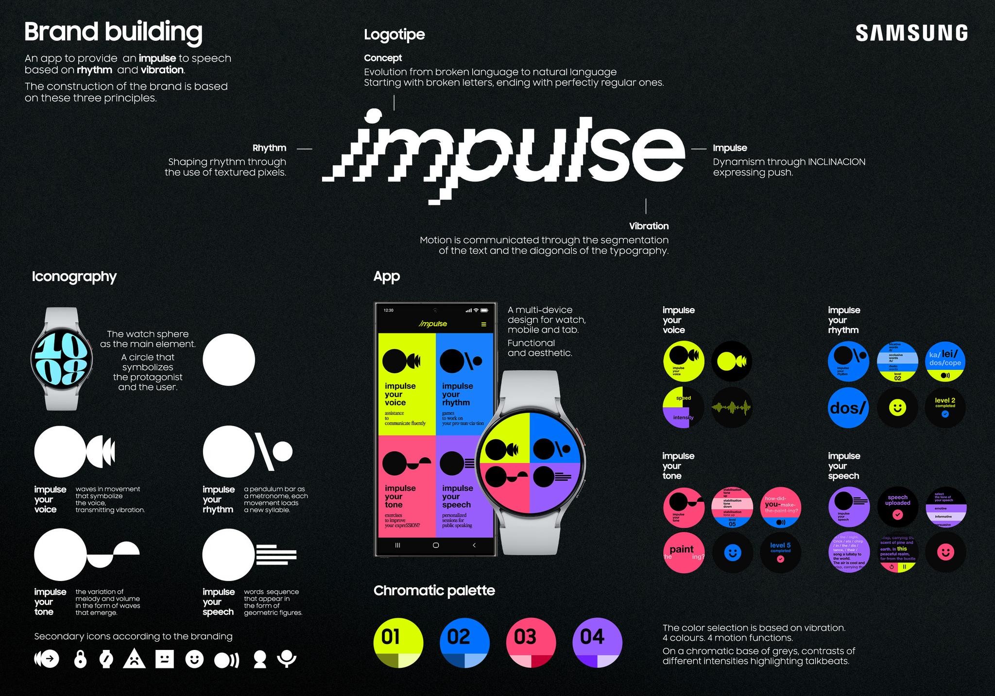 Samsung Impulse | Campaign | THE WORK