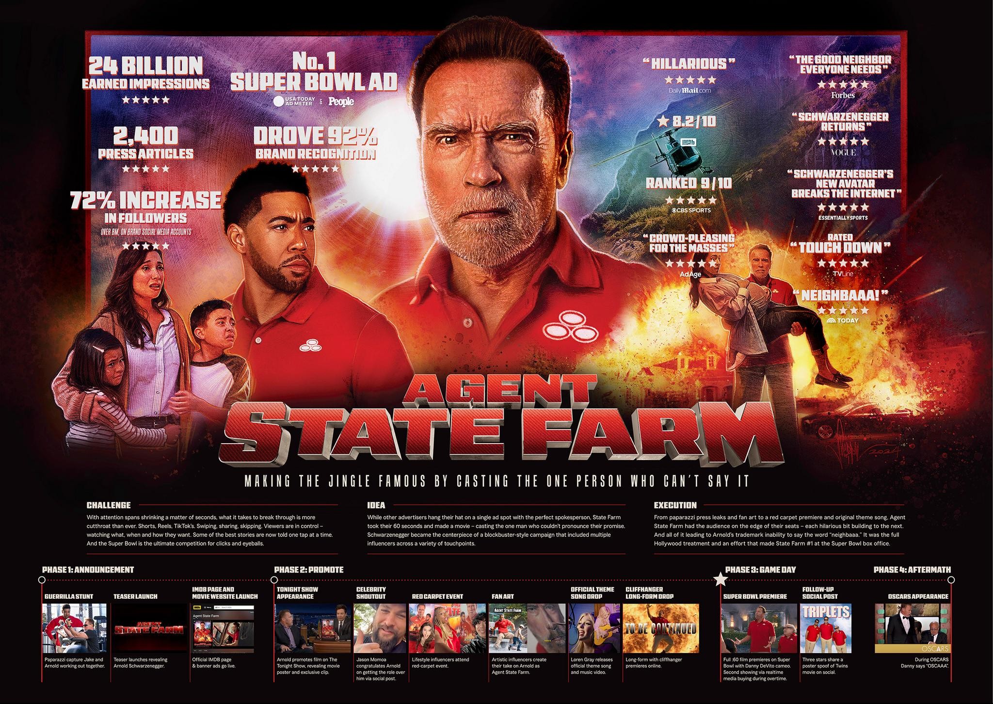 White State Farm