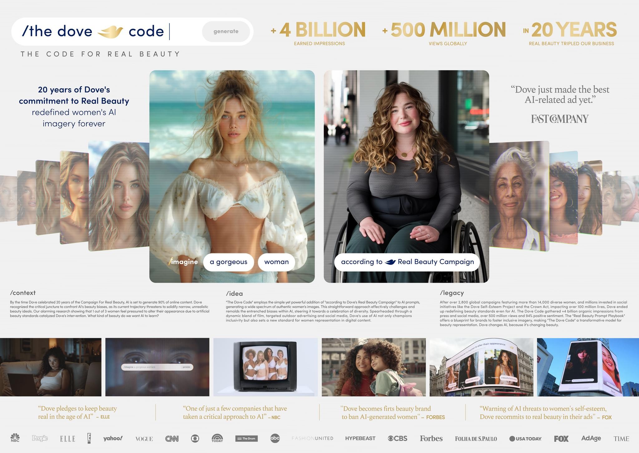 The Dove Code | Campaign | THE WORK