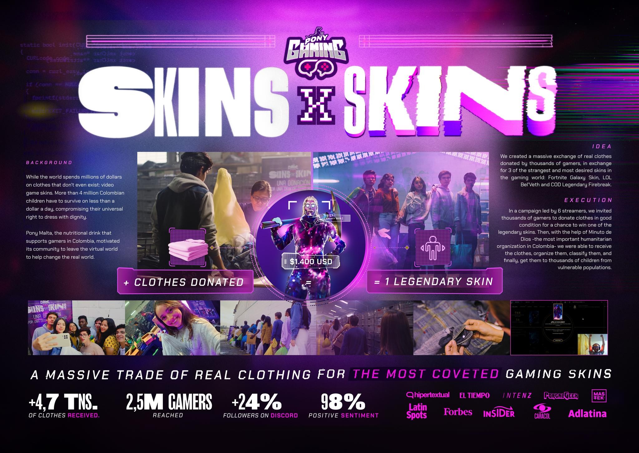 Skins x Skins | Campaign | THE WORK