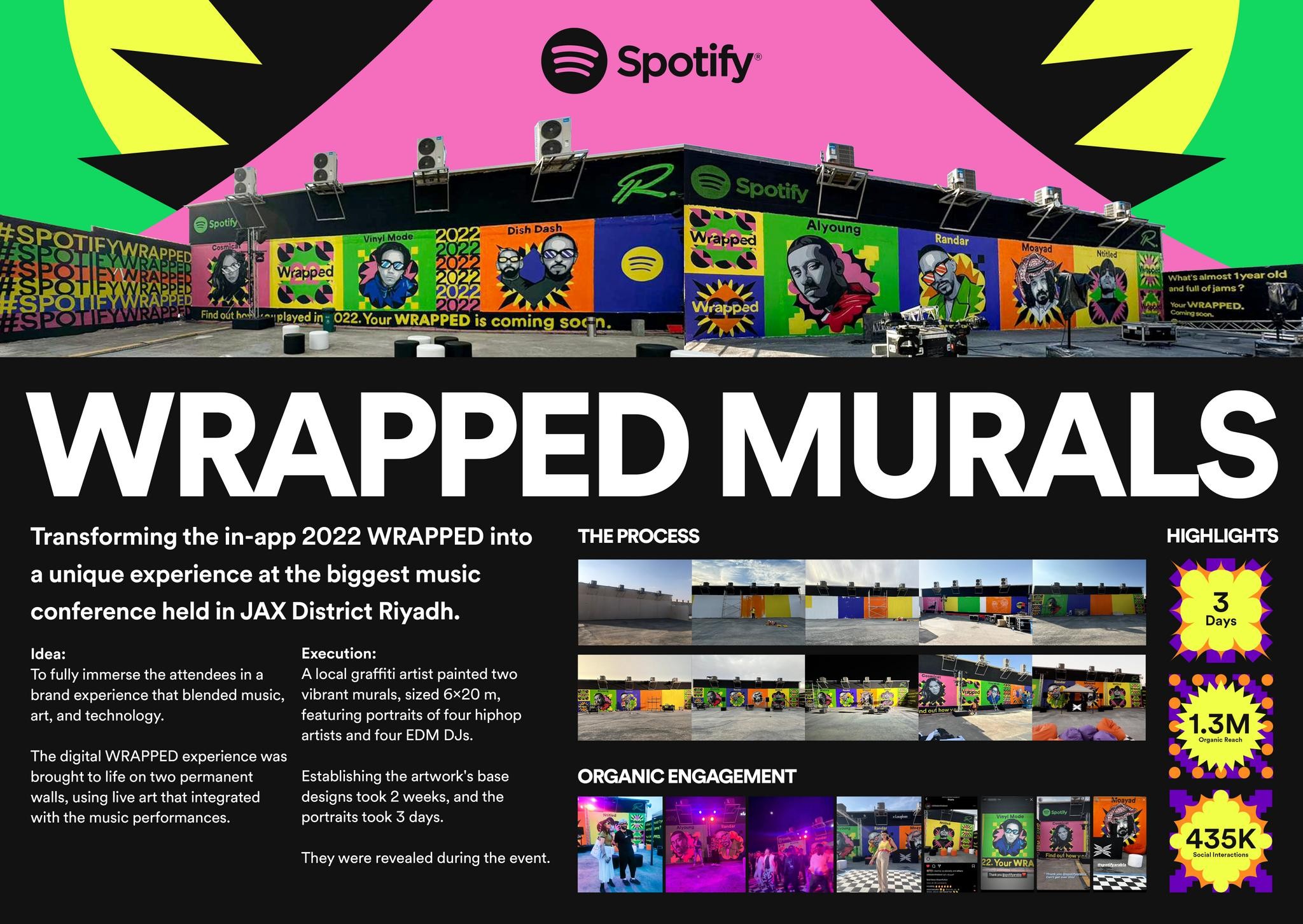 Spotify WRAPPED | Campaign | THE WORK