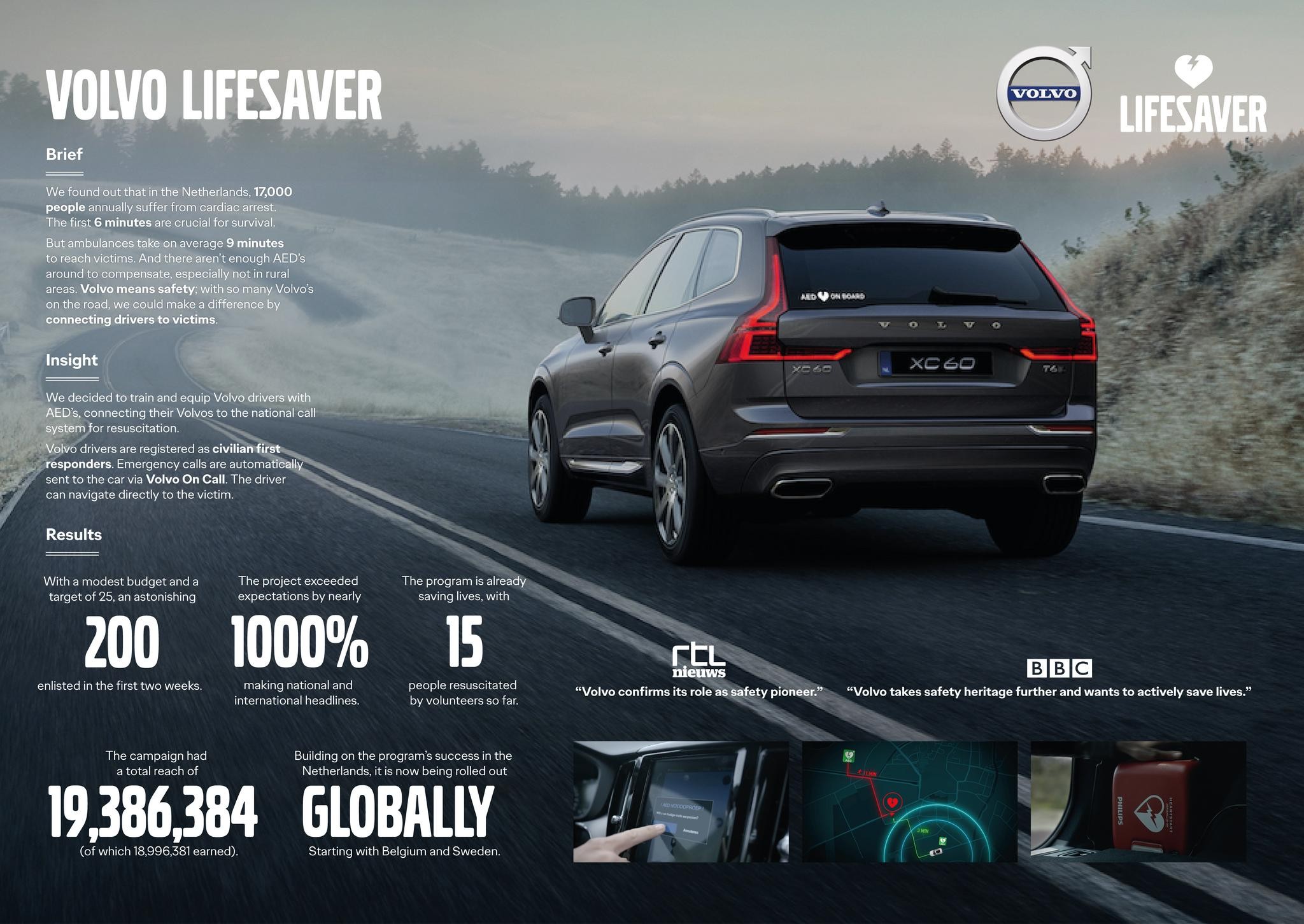 VOLVO LIFESAVER | Entry | THE WORK