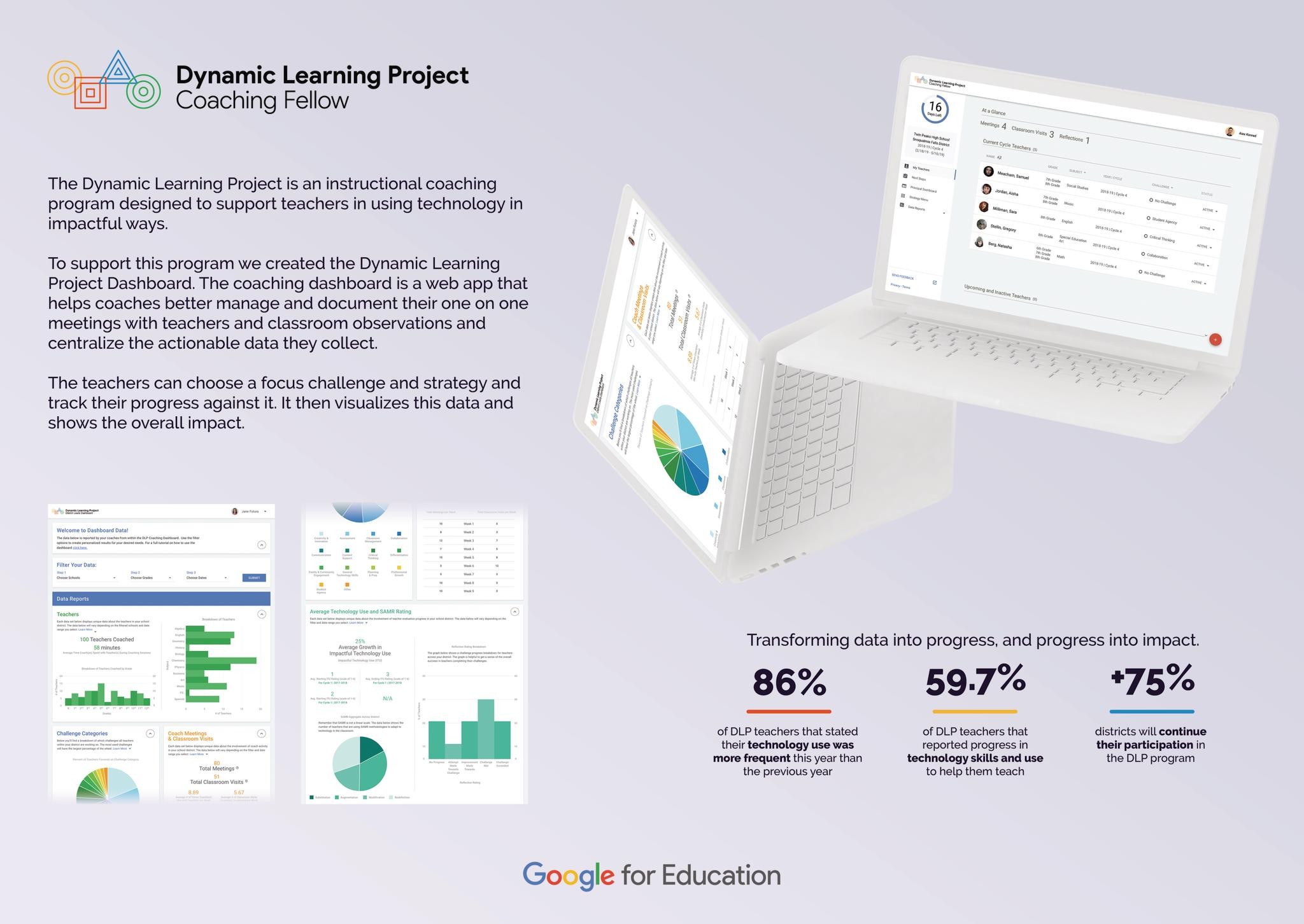 Dynamic Learning Project Dashboard | Campaign | THE WORK
