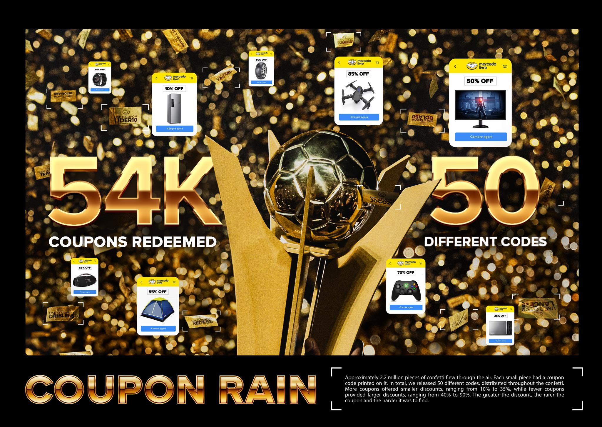 Coupon Rain | Campaign | THE WORK