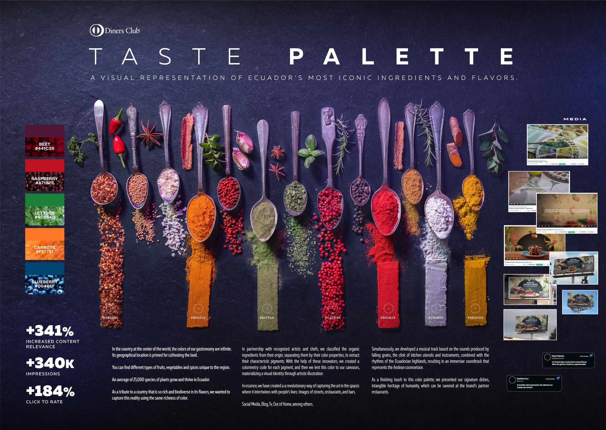 Taste Palette | Campaign | THE WORK