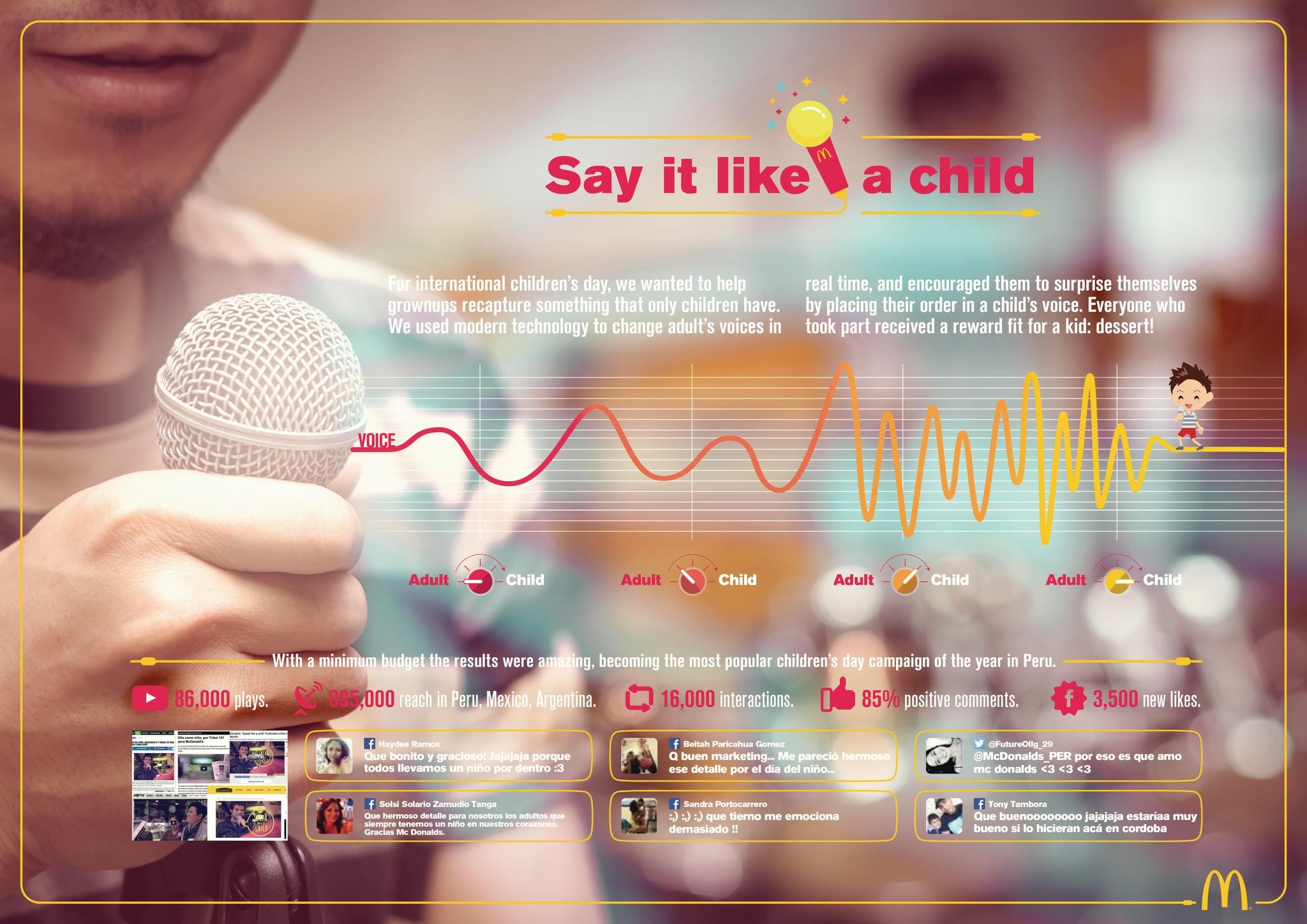 Say it like a child | Campaign | THE WORK
