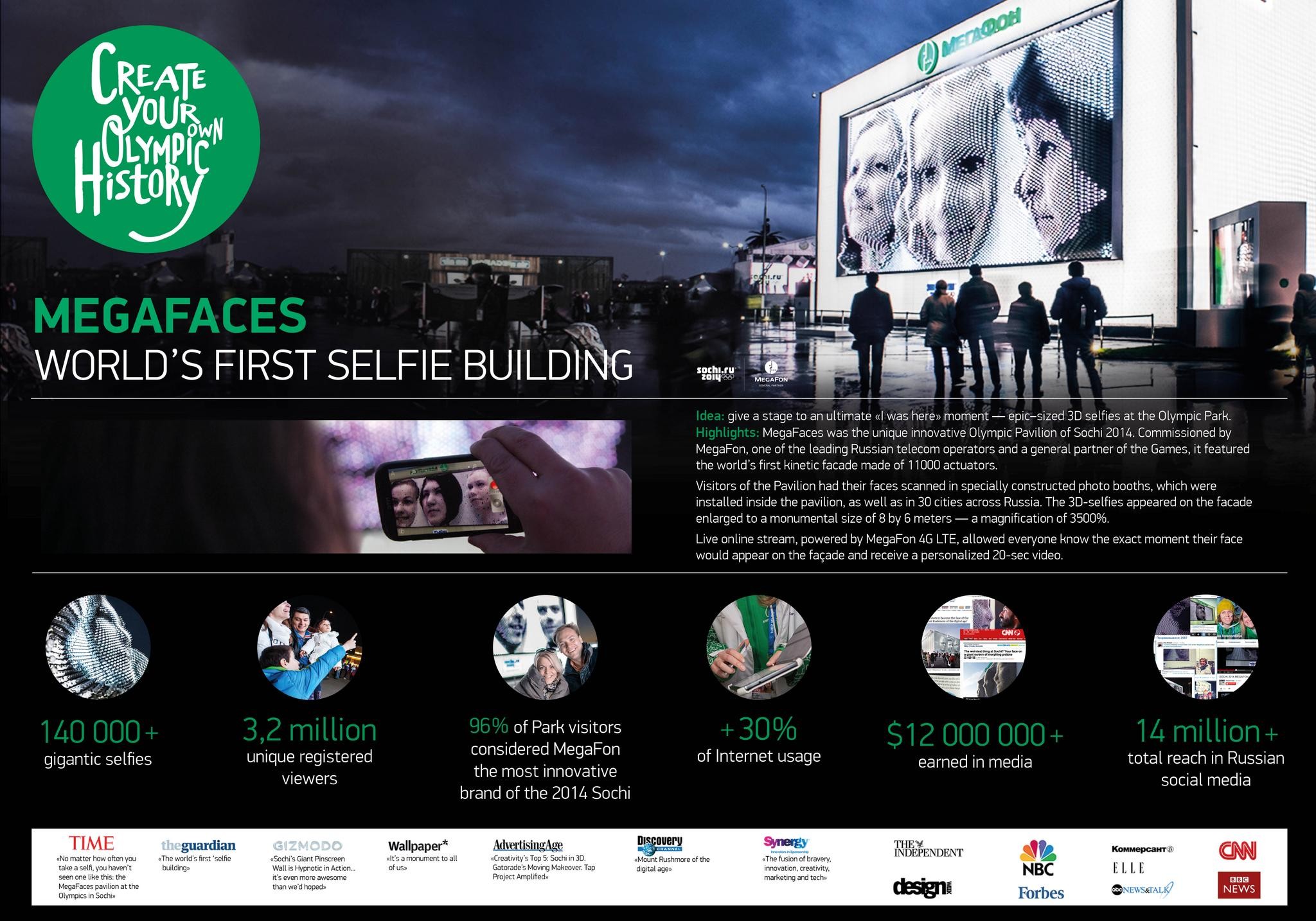 MEGAFACES PAVILION AT THE SOCHI 2014 WINTER OLYMPIC GAMES | Entry | THE ...