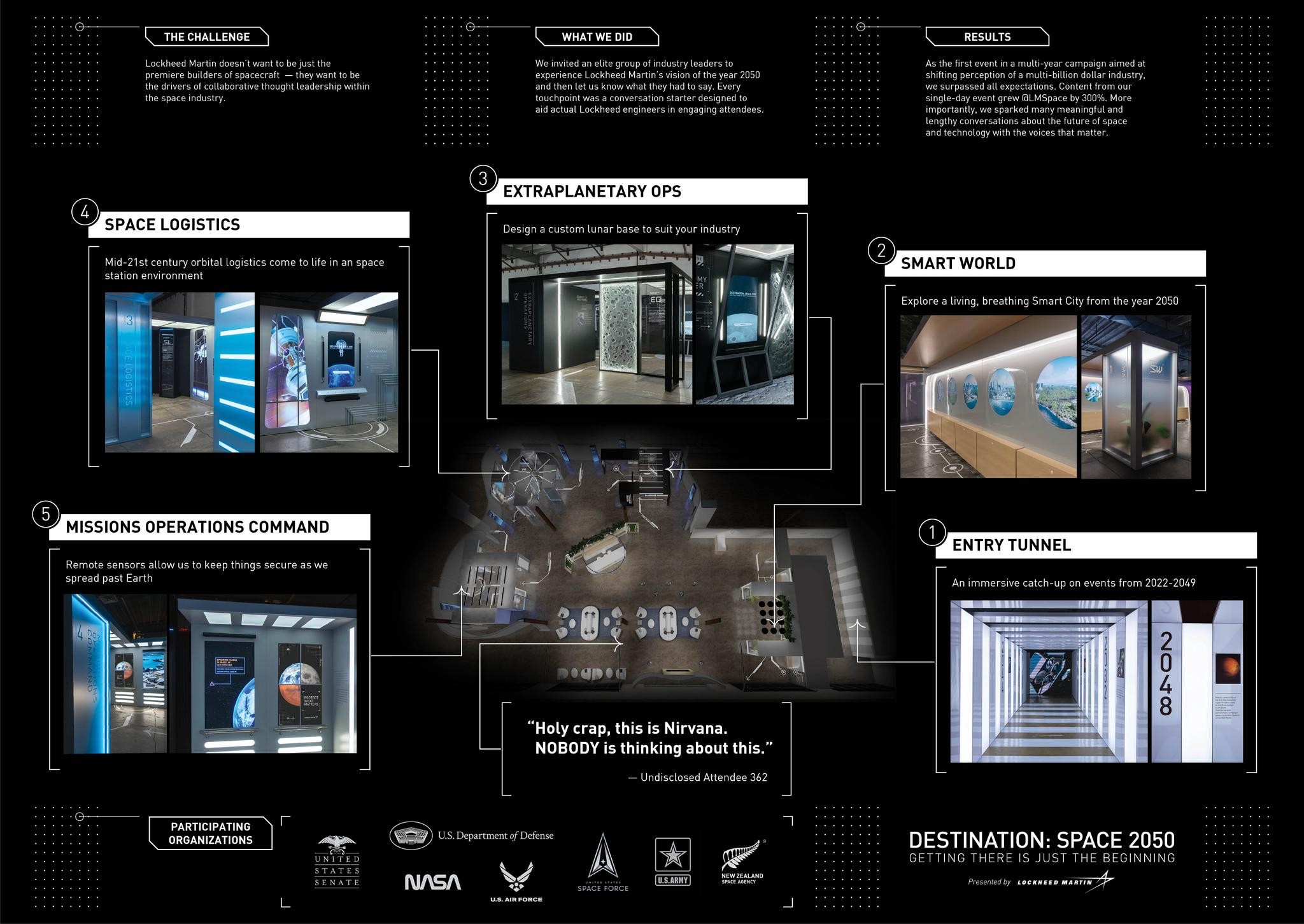 Destination: Space 2050 | Campaign | THE WORK