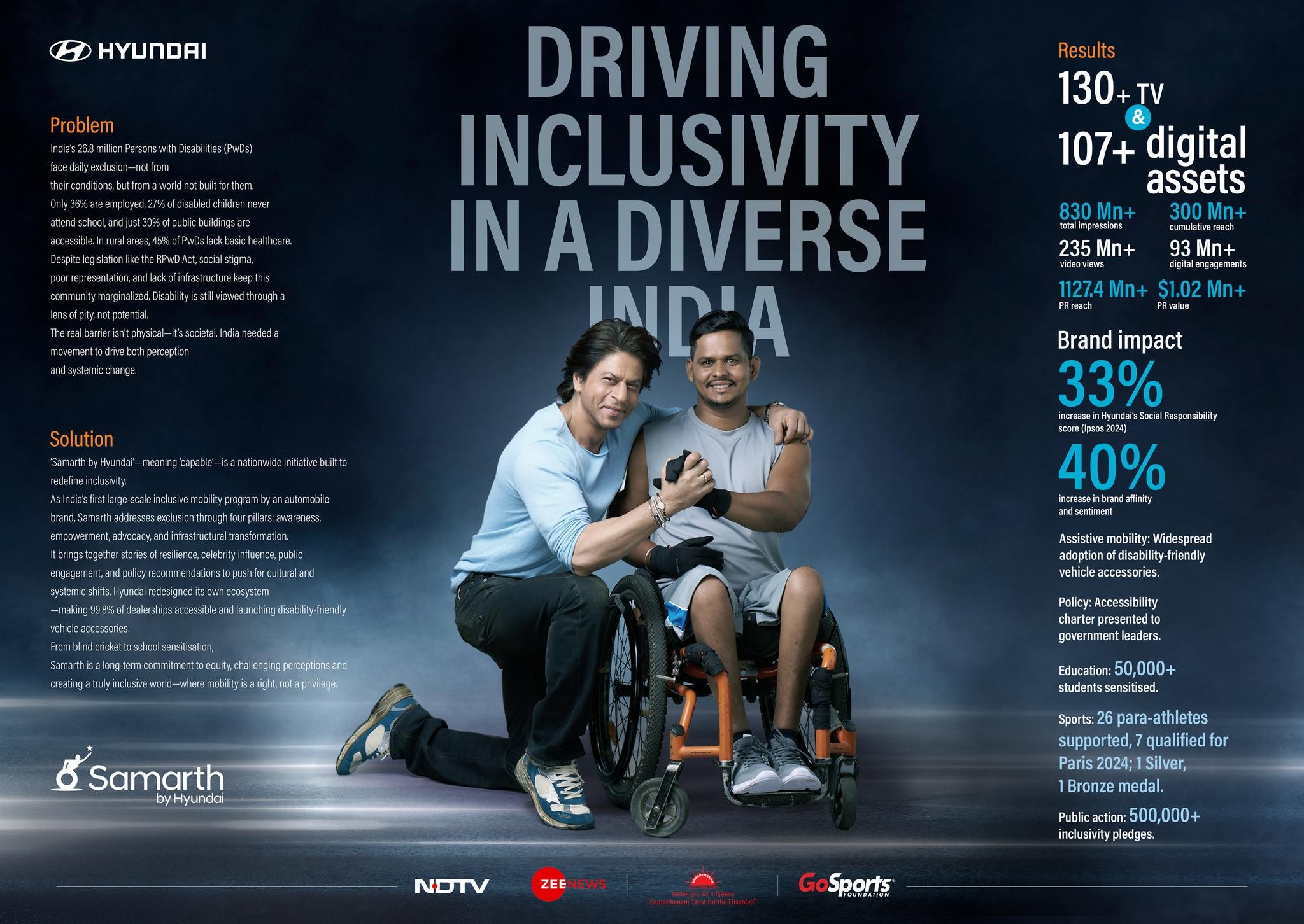 Samarth by Hyundai: Driving Inclusivity in India | Campaign