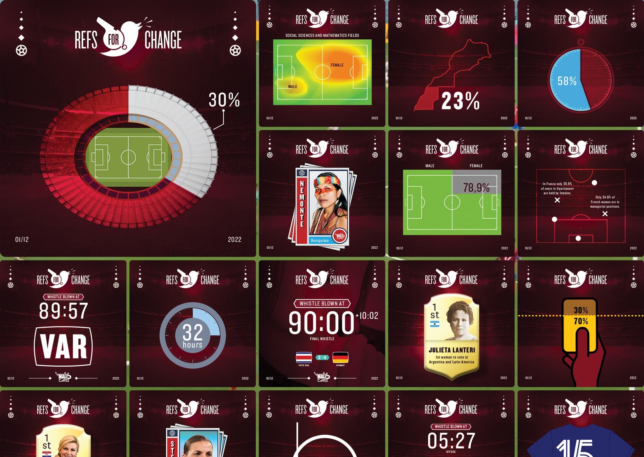 REFS FOR CHANGE | Entry | THE WORK