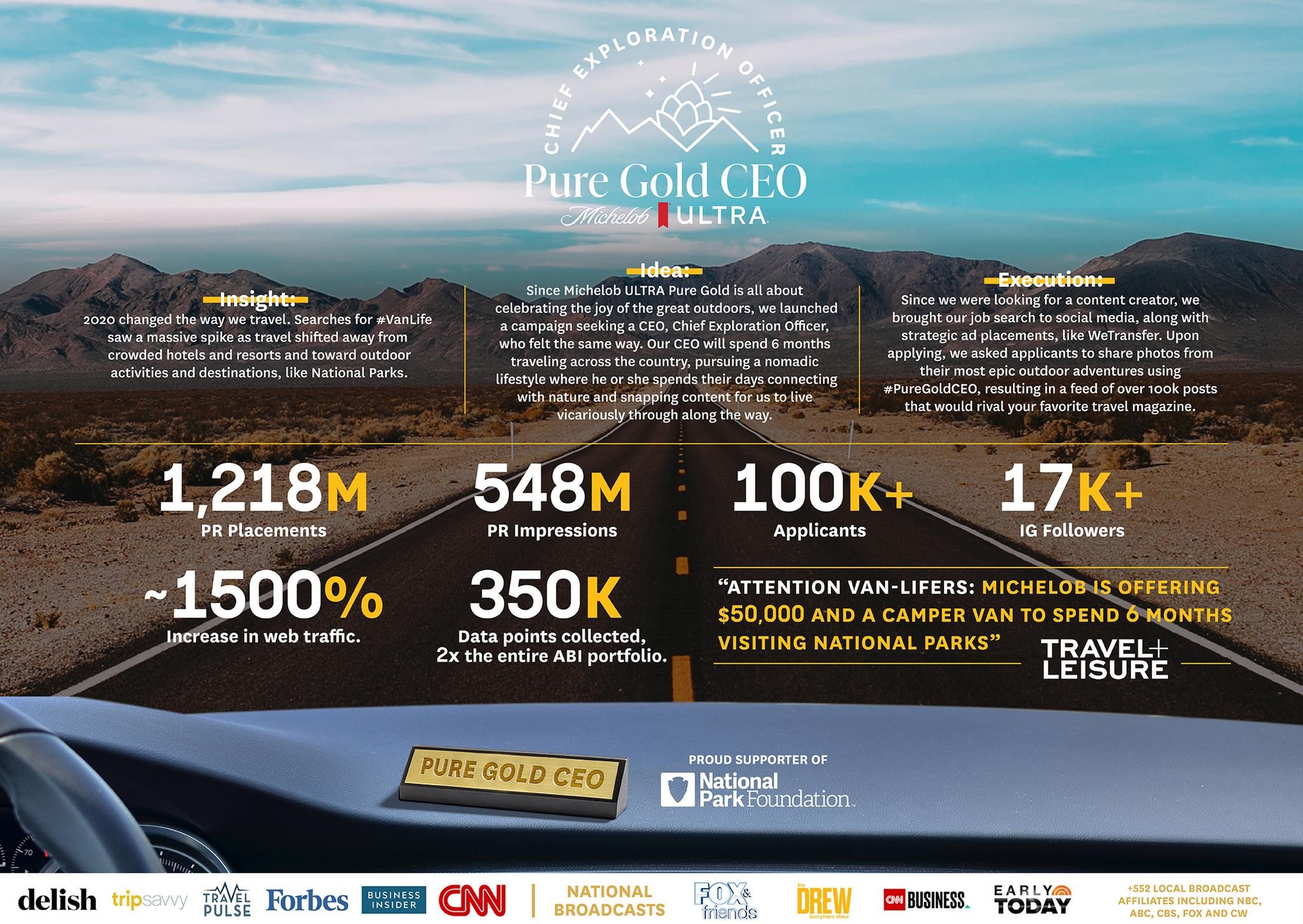 Pure Gold CEO | Campaign | THE WORK