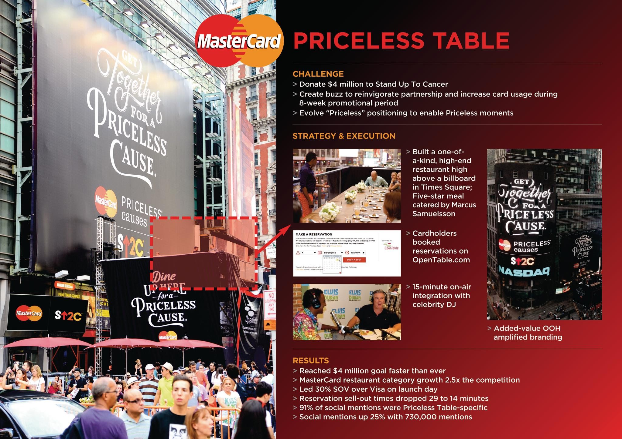 PRICELESS TABLE | Campaign | THE WORK