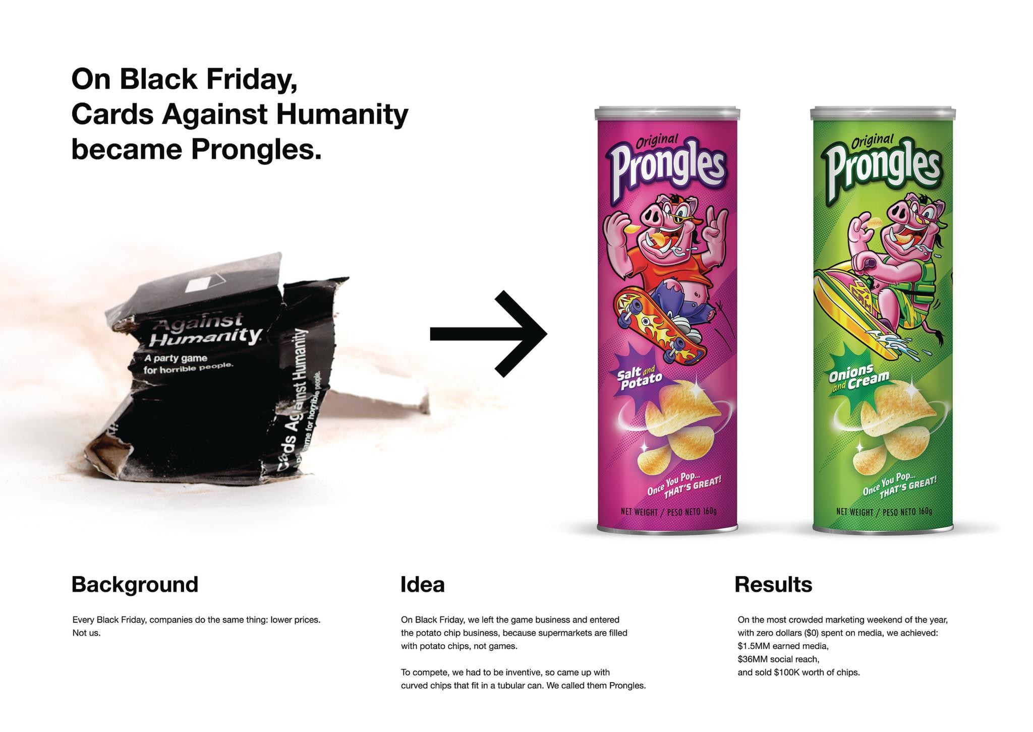 Prongles | Campaign | THE WORK