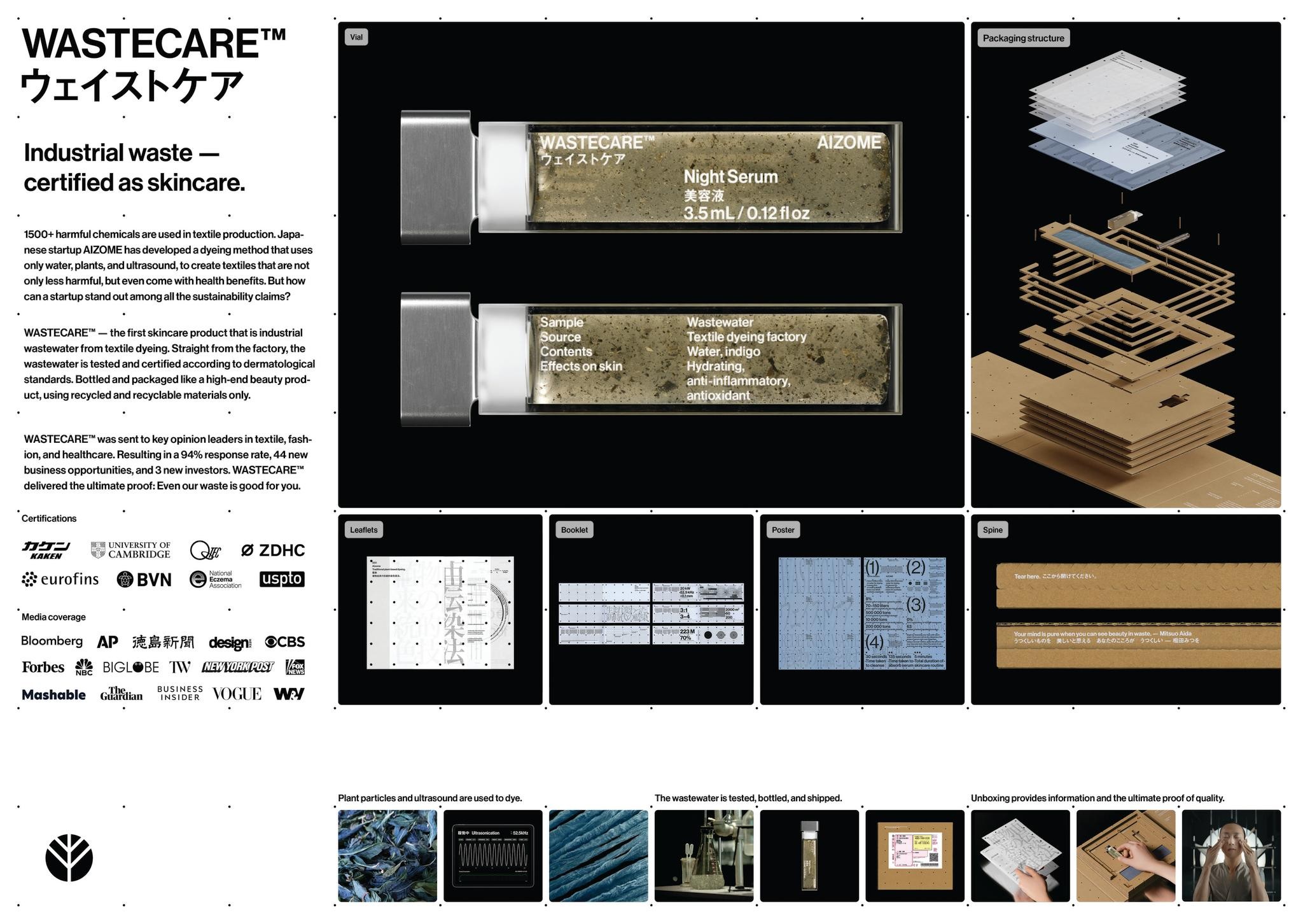 AIZOME WASTECARE™ Industrial waste - certified as skincare. | Campaign ...