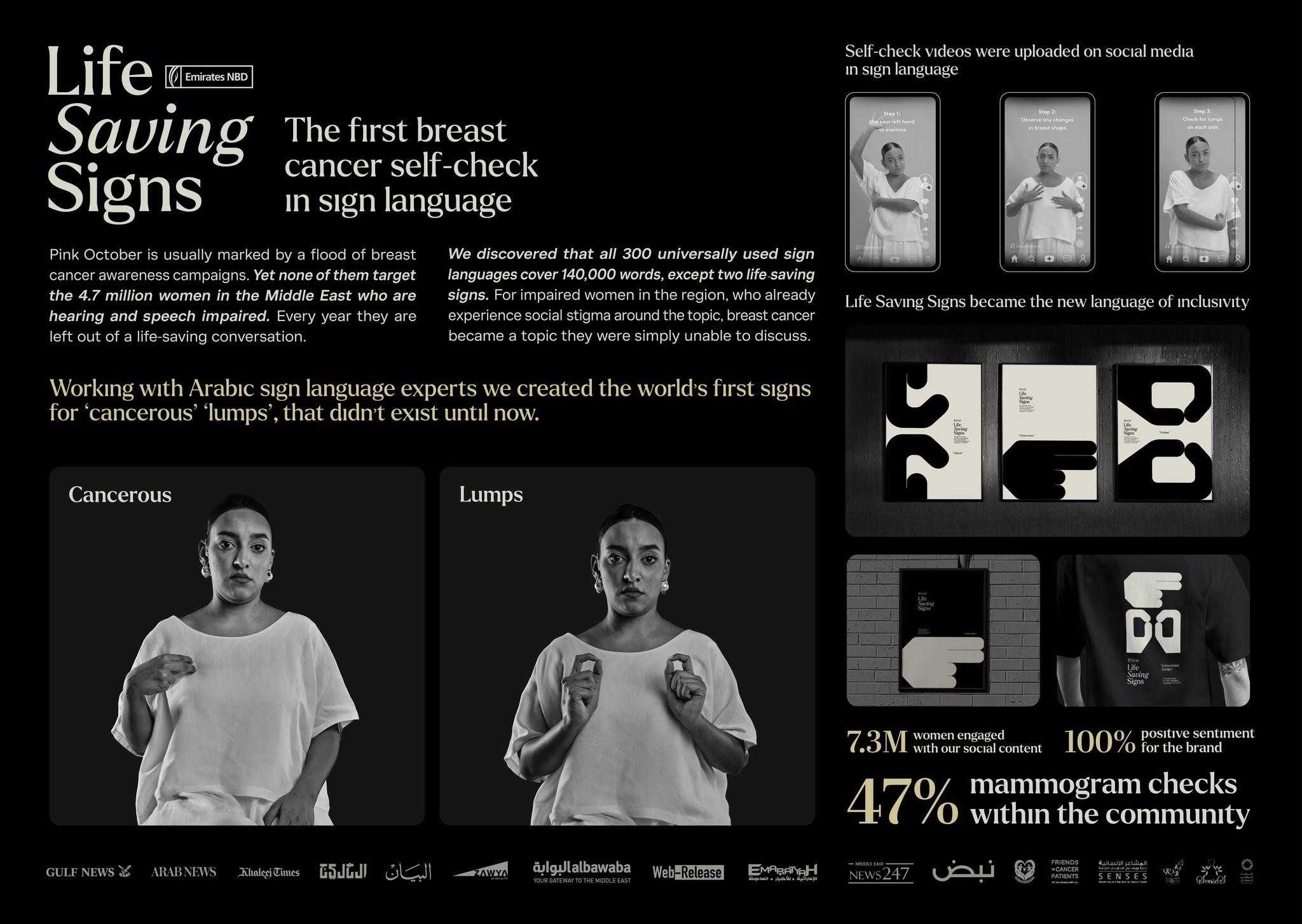 Signs | Campaign | THE WORK