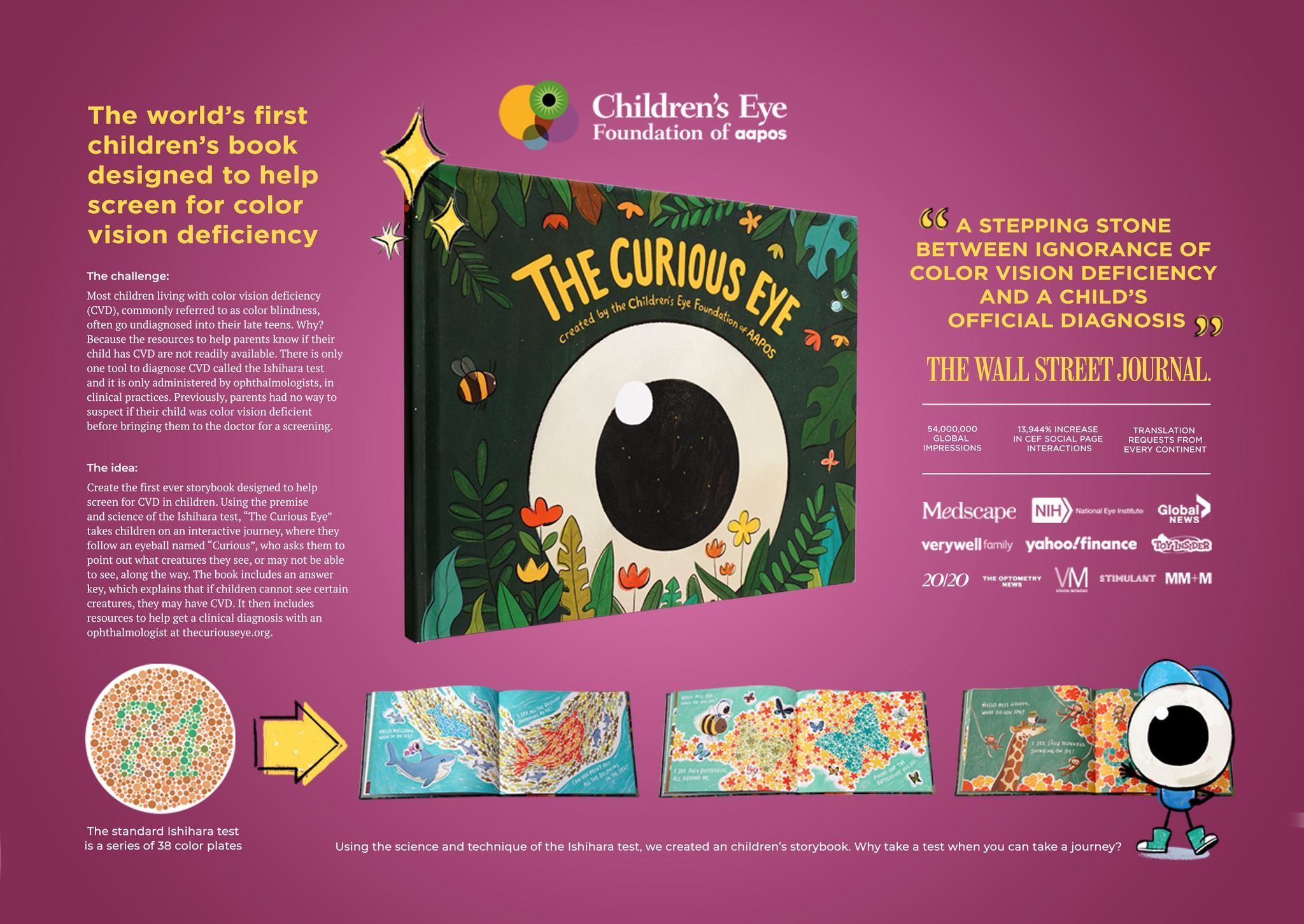 The Curious Eye (D02 - Illustration) | Campaign | THE WORK