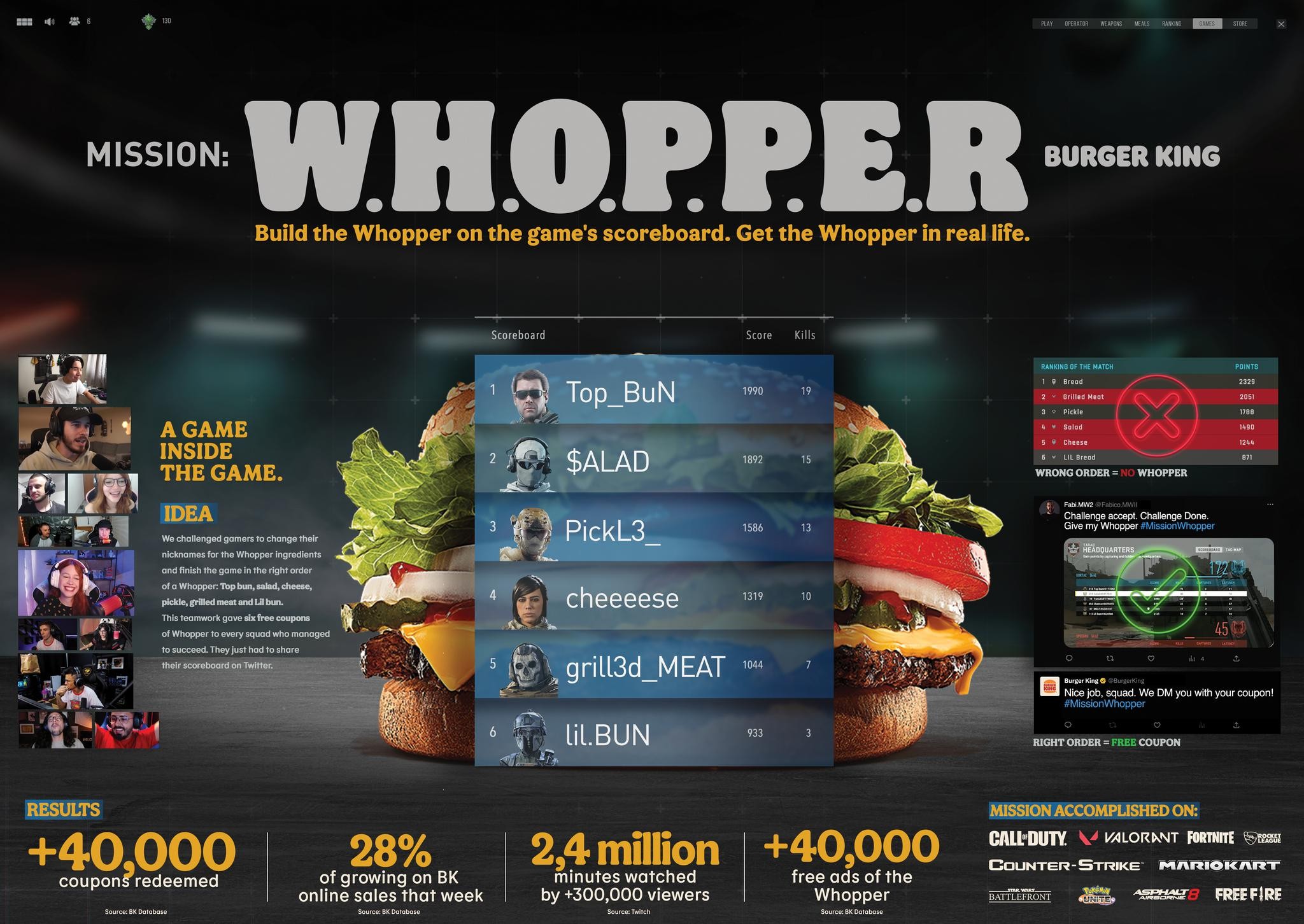 MISSION: WHOPPER | Campaign | THE WORK