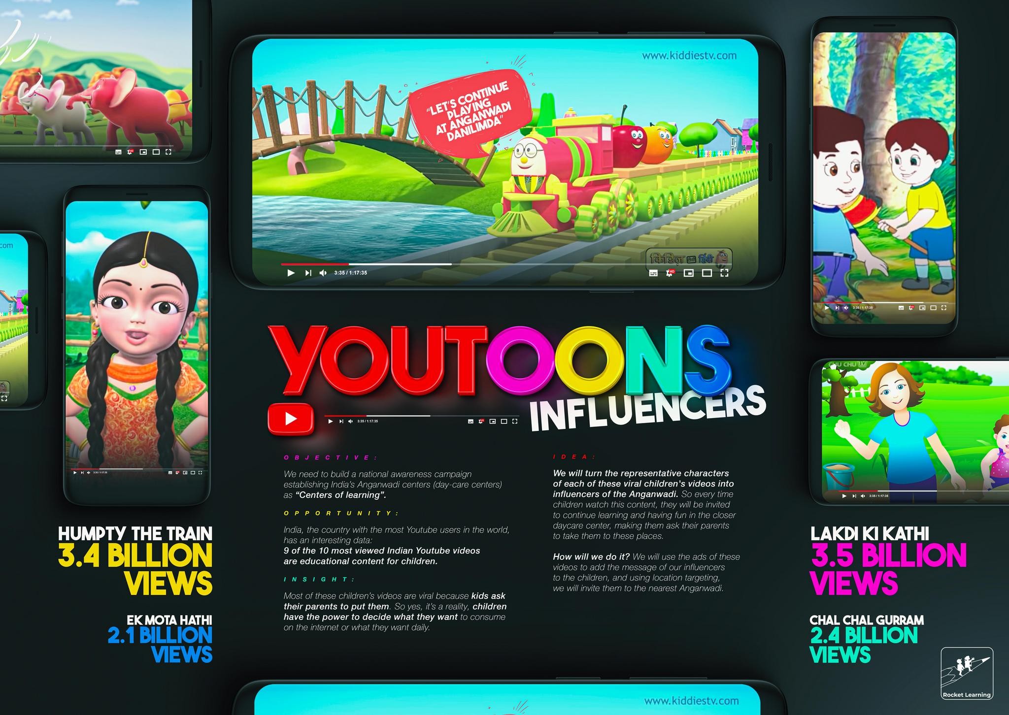 YouToons Influencers | Young Entry | THE WORK