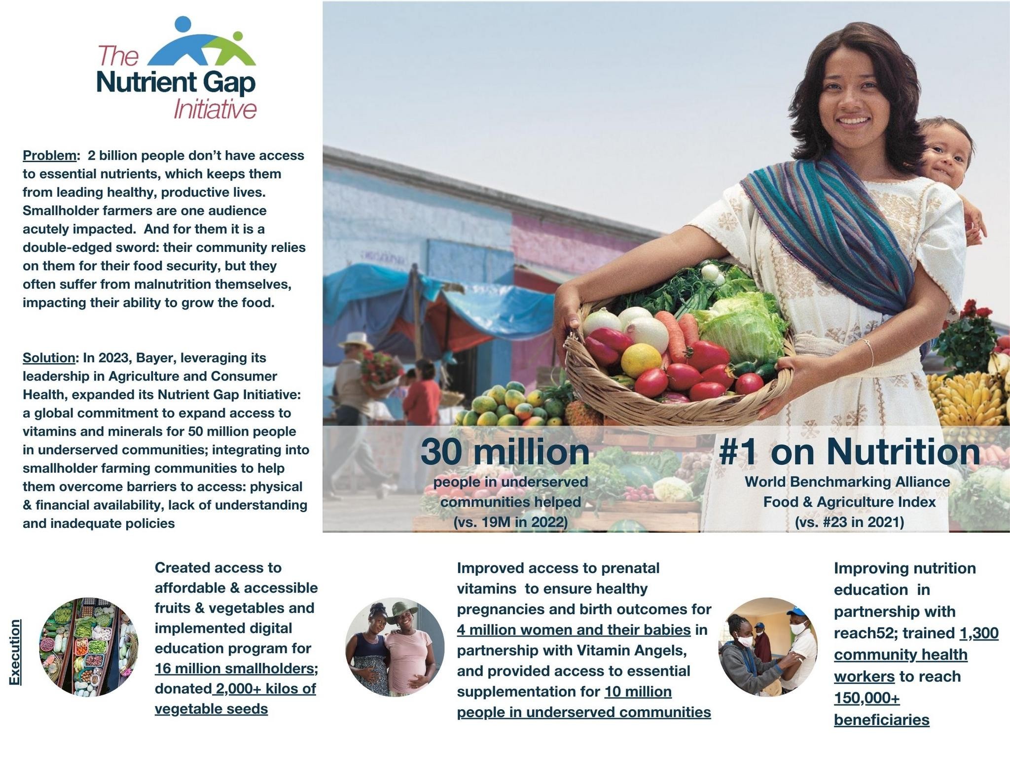The Nutrient Gap Initiative | Campaign | THE WORK