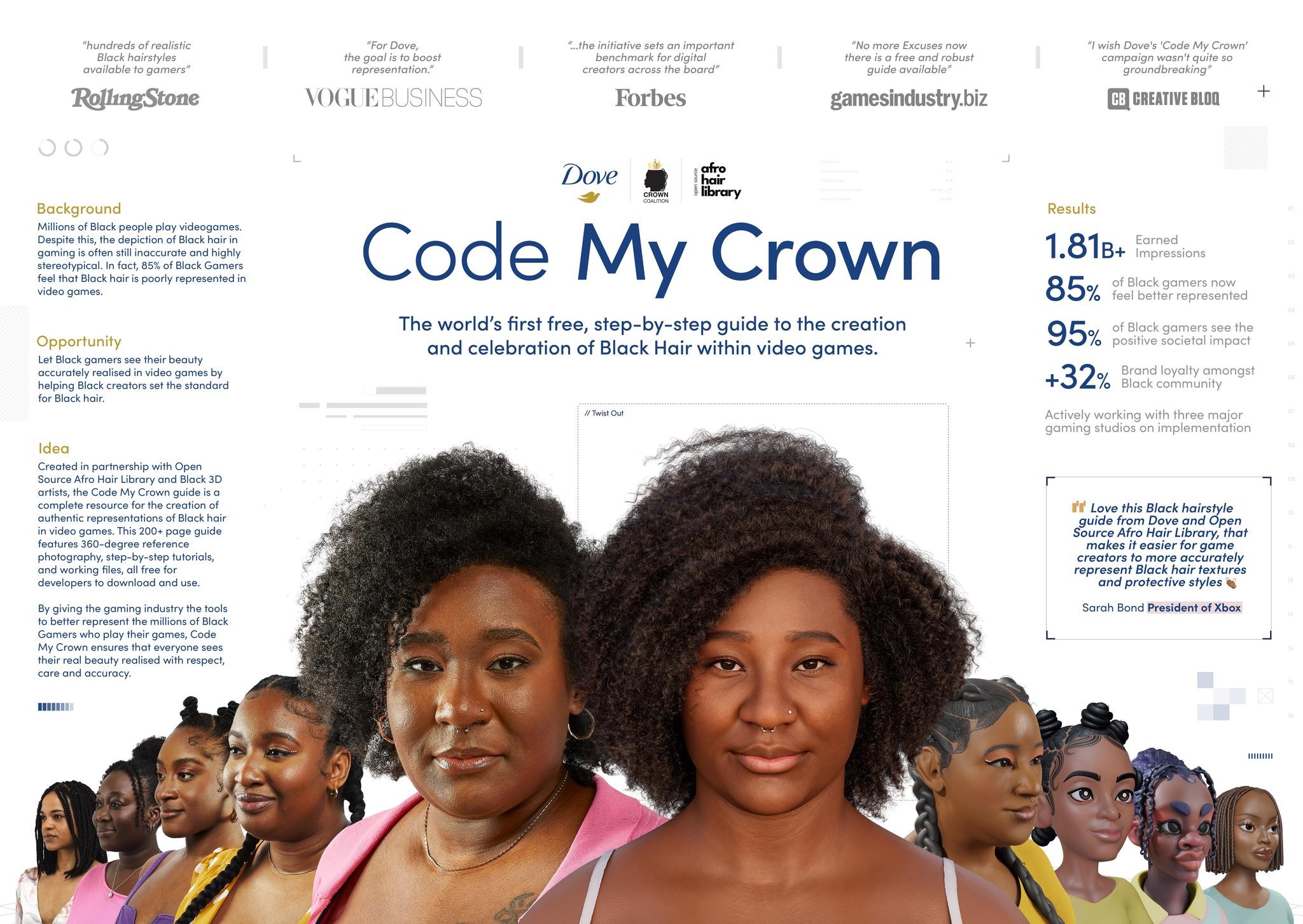CODE MY CROWN | Entry | THE WORK