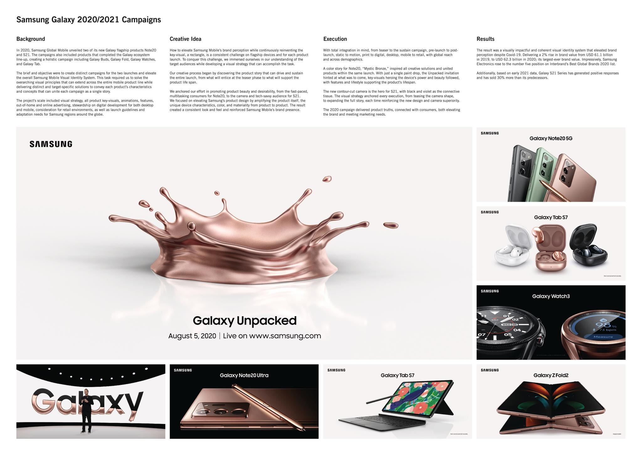 Samsung Galaxy 2020/2021 Campaigns | Campaign | THE WORK