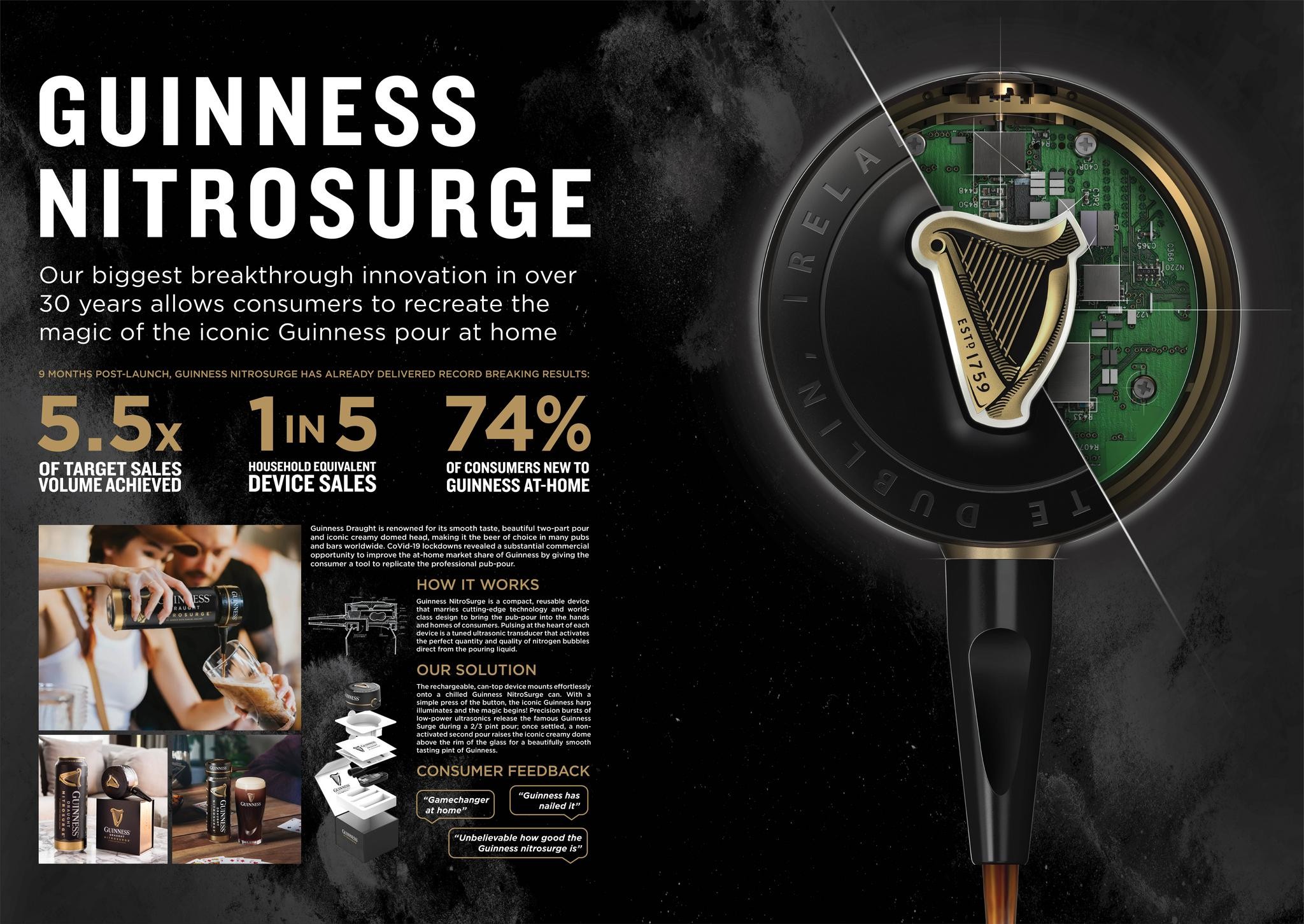Guinness NitroSurge - Surging with Innovation | Campaign | THE WORK