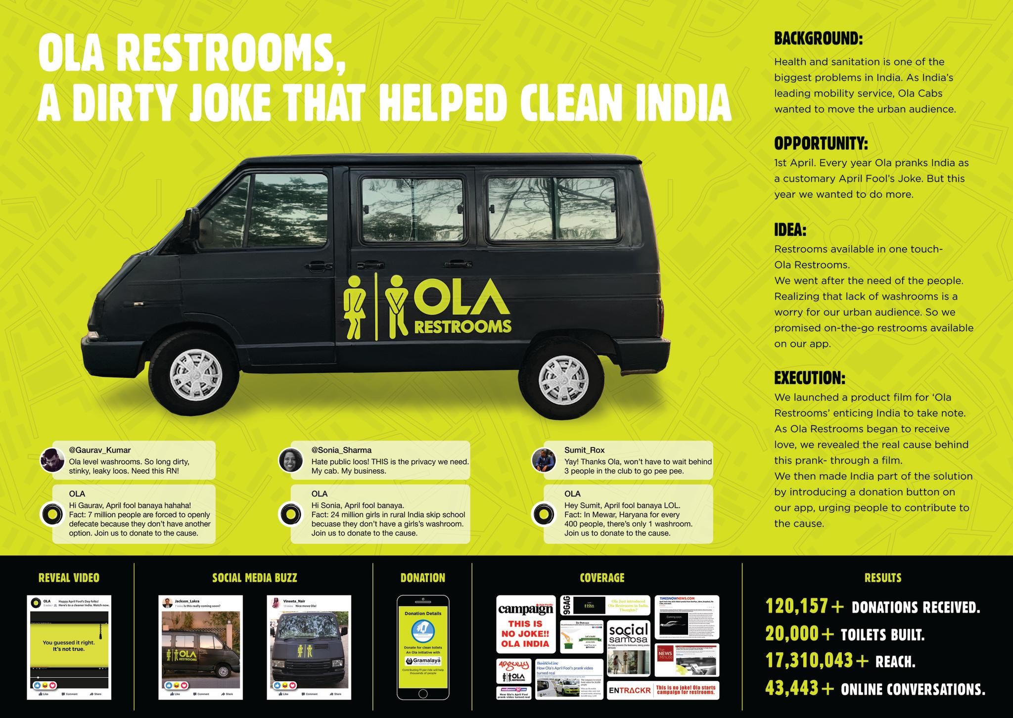 Ola Restrooms | Campaign | THE WORK
