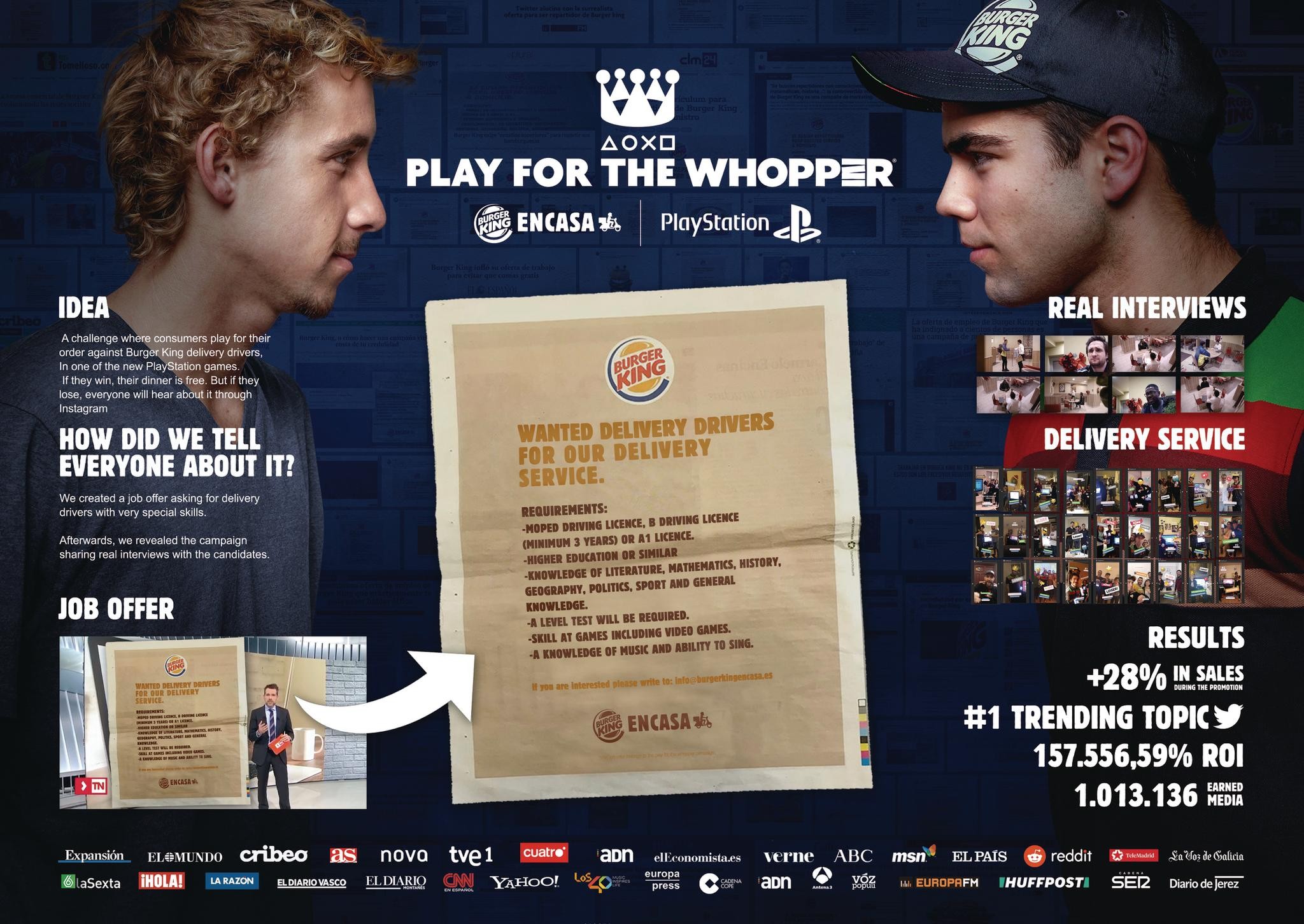 Play for the whopper | Campaign | THE WORK