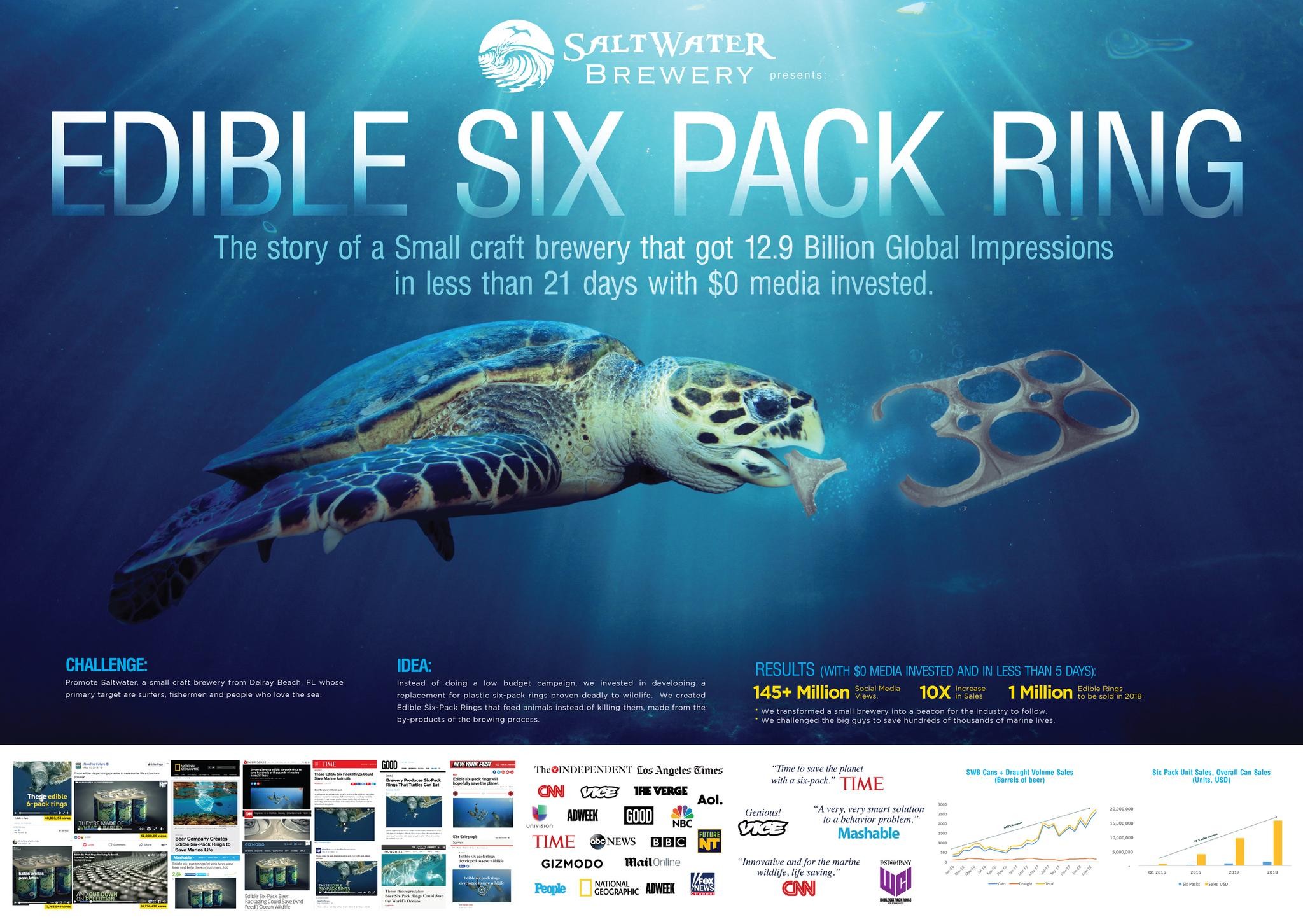 Edible Six Pack Rings (E6PR) | Campaign | THE WORK