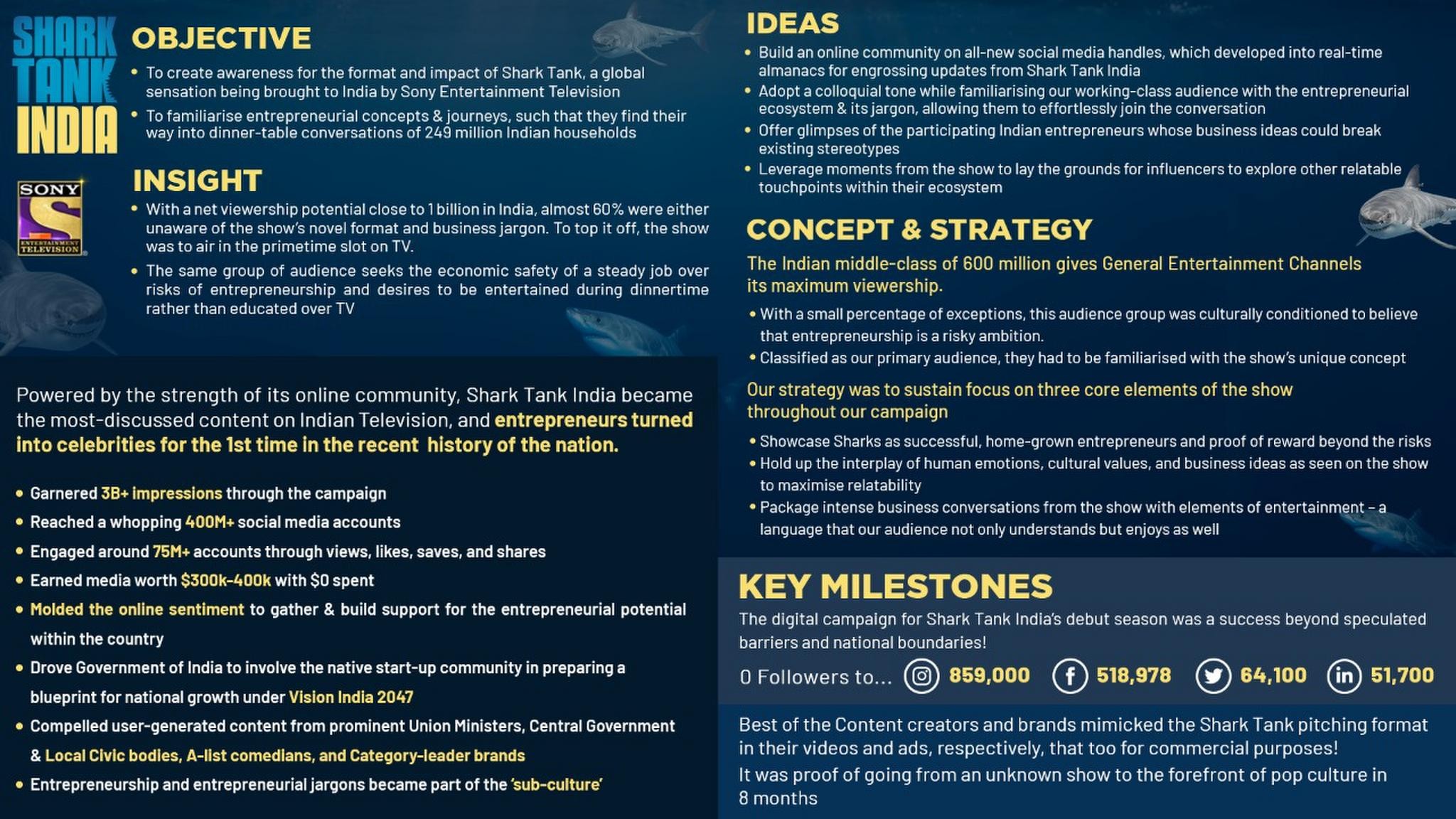 SHARK TANK INDIA | Entry | THE WORK